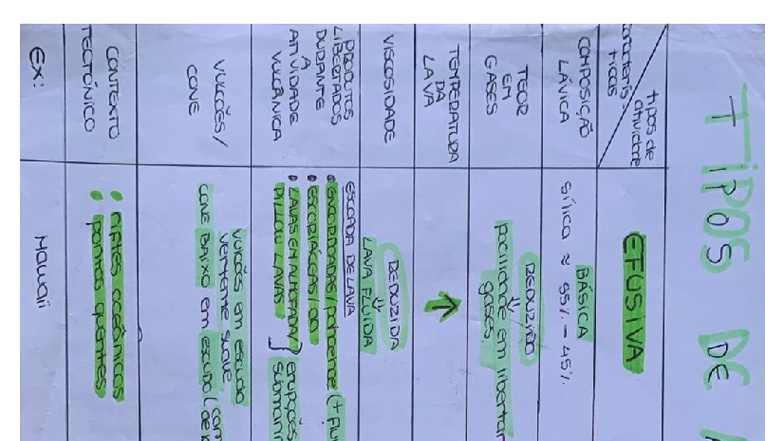 Tipos de Atividade Vulcânica: Efusiva, Explosiva e Mista - Tabela ...