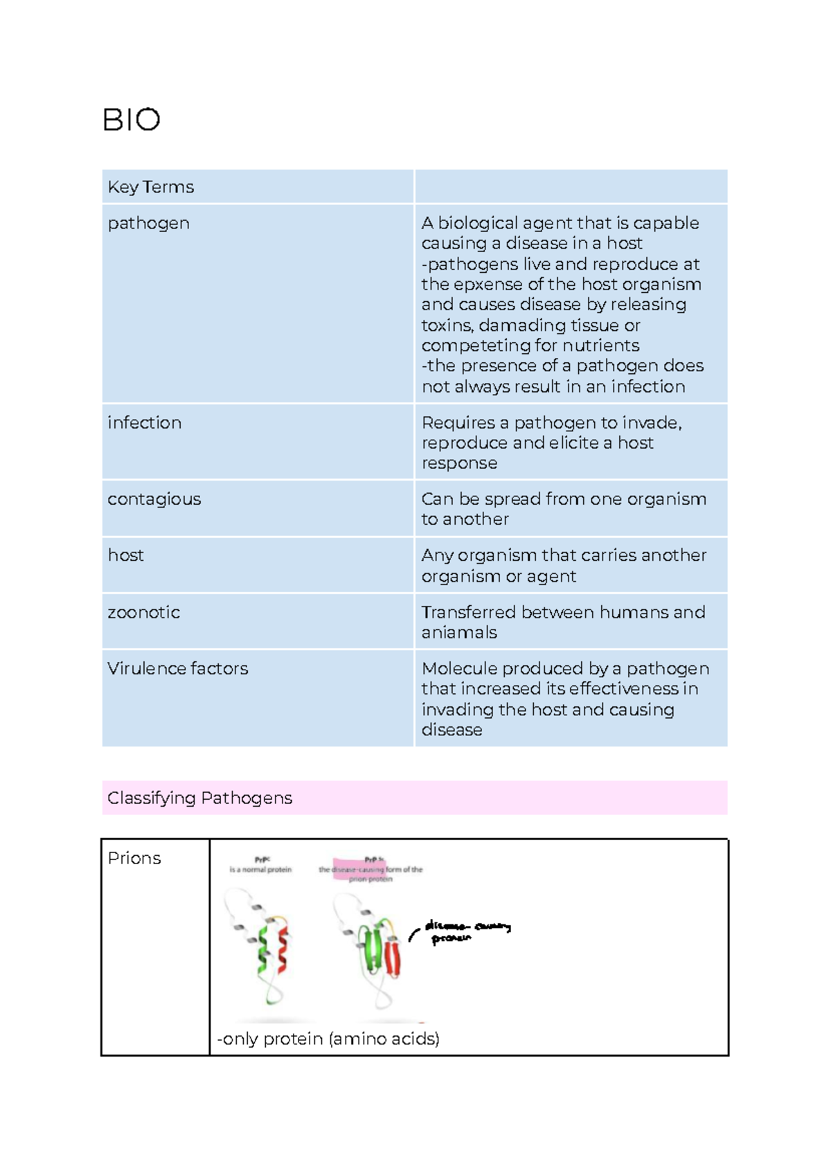 BIO Mod 7: Key Terms on Pathogens and Immune Response - Studocu