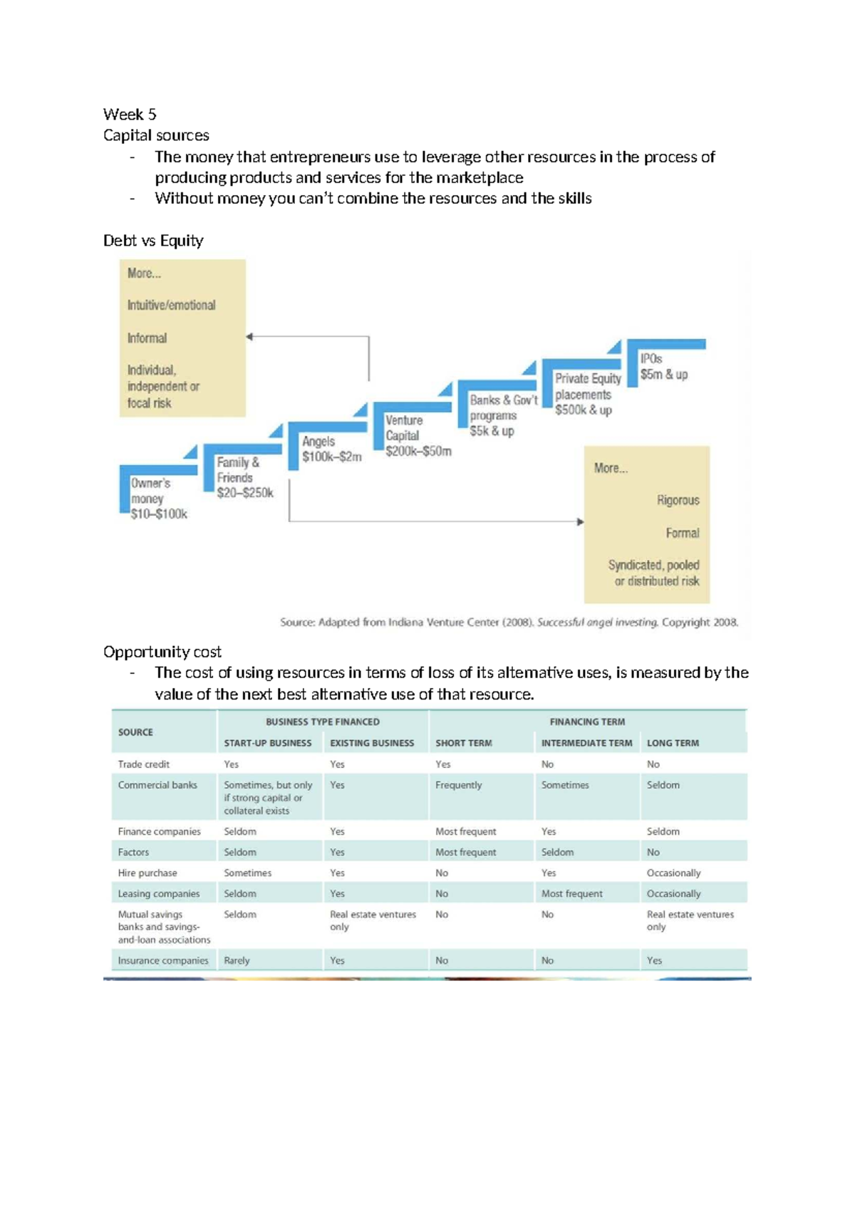 Lecture Week 5: Capital Sources and Financing Options - Studocu