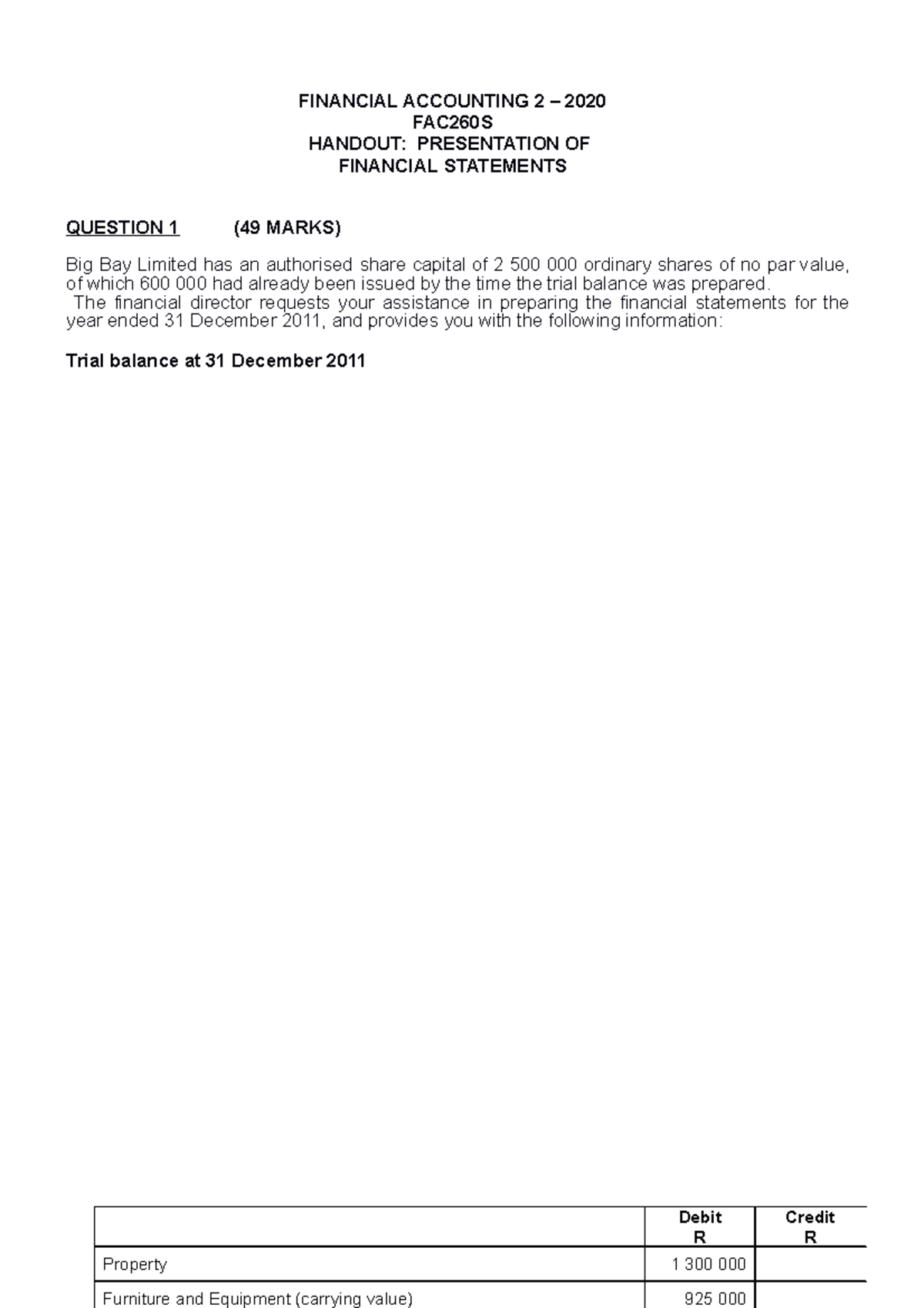 Financial Accounting II (FAC260S) Notes: Financial Statements ...