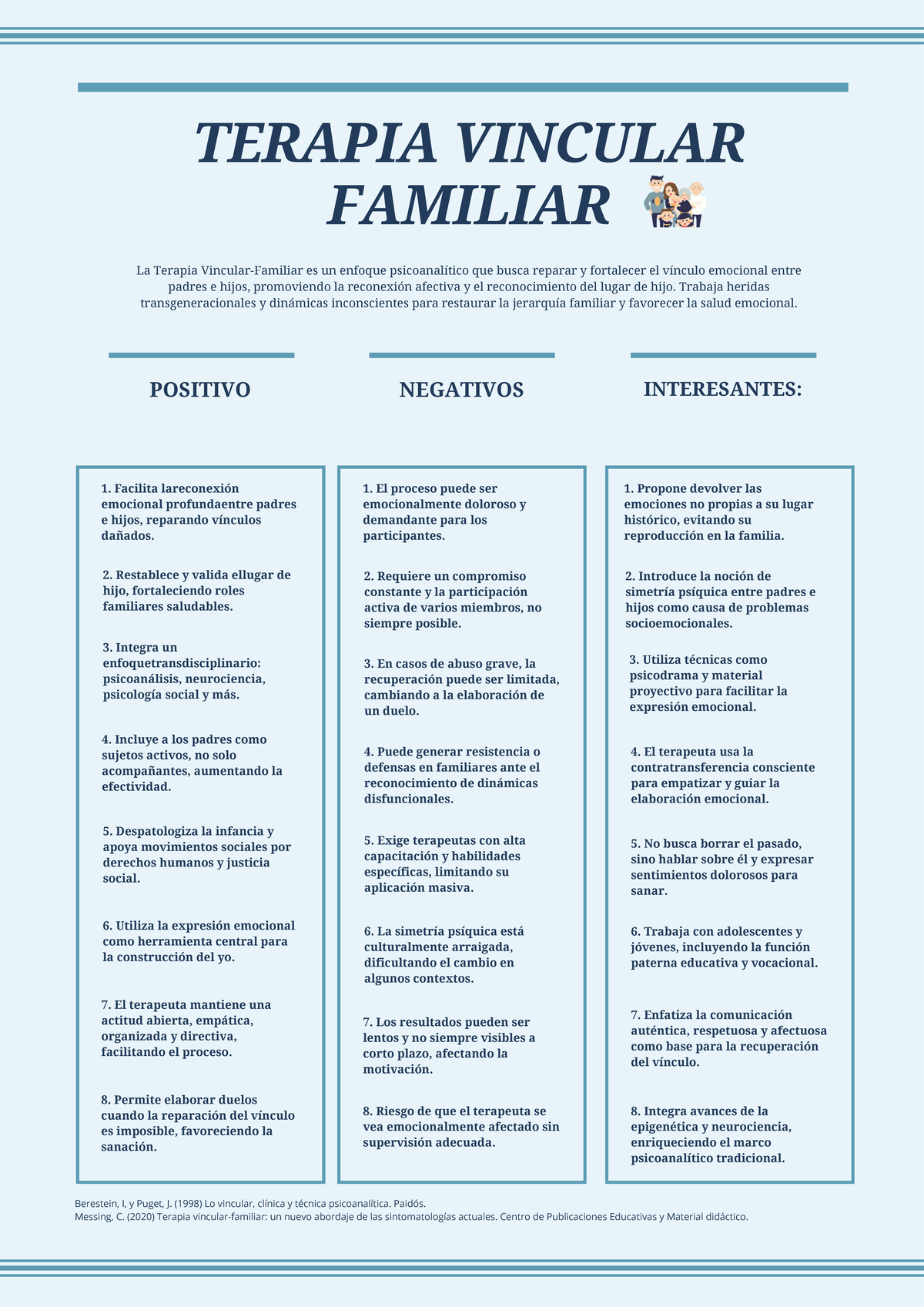 A7 PNI Póster: Enfoque Psicoanalítico en Terapia Vincular Familiar ...