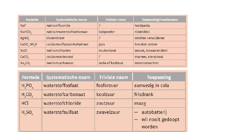 Chemie Formules en Toepassingen: NaF, NaHCO3, AgNO3, CaSO4.5H₂O - Studocu