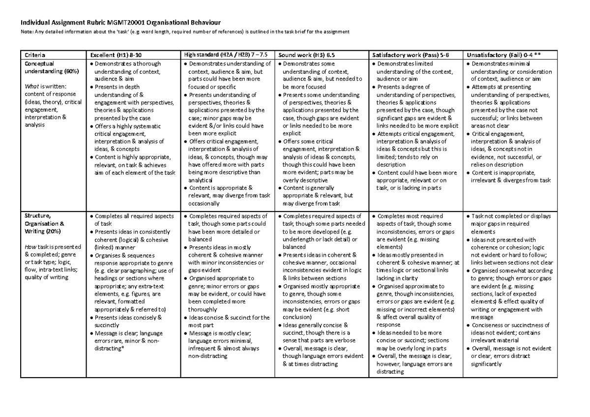 business management Rubric Indiv Assign 2020 (final) - Individual ...
