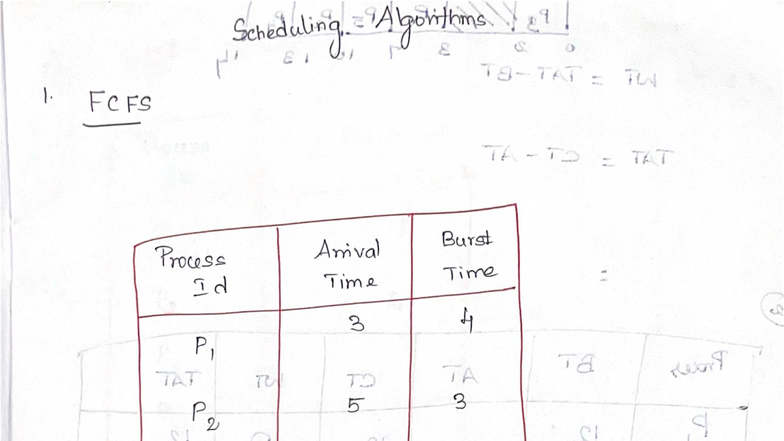 Scheduling E1 Algorithms: FCFS, SJF, and Round Robin Analysis - Studocu