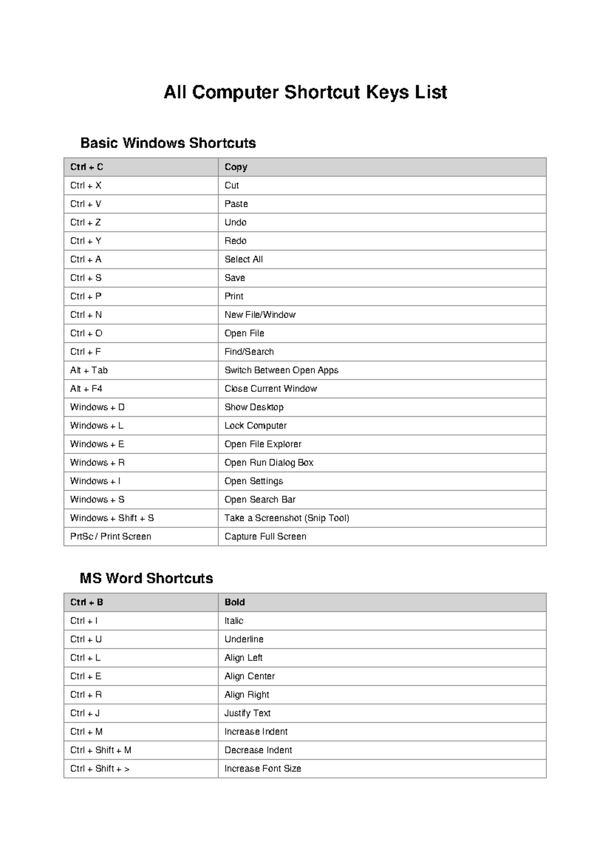 All Computer Shortcut Keys List: Essential Windows & MS Office ...