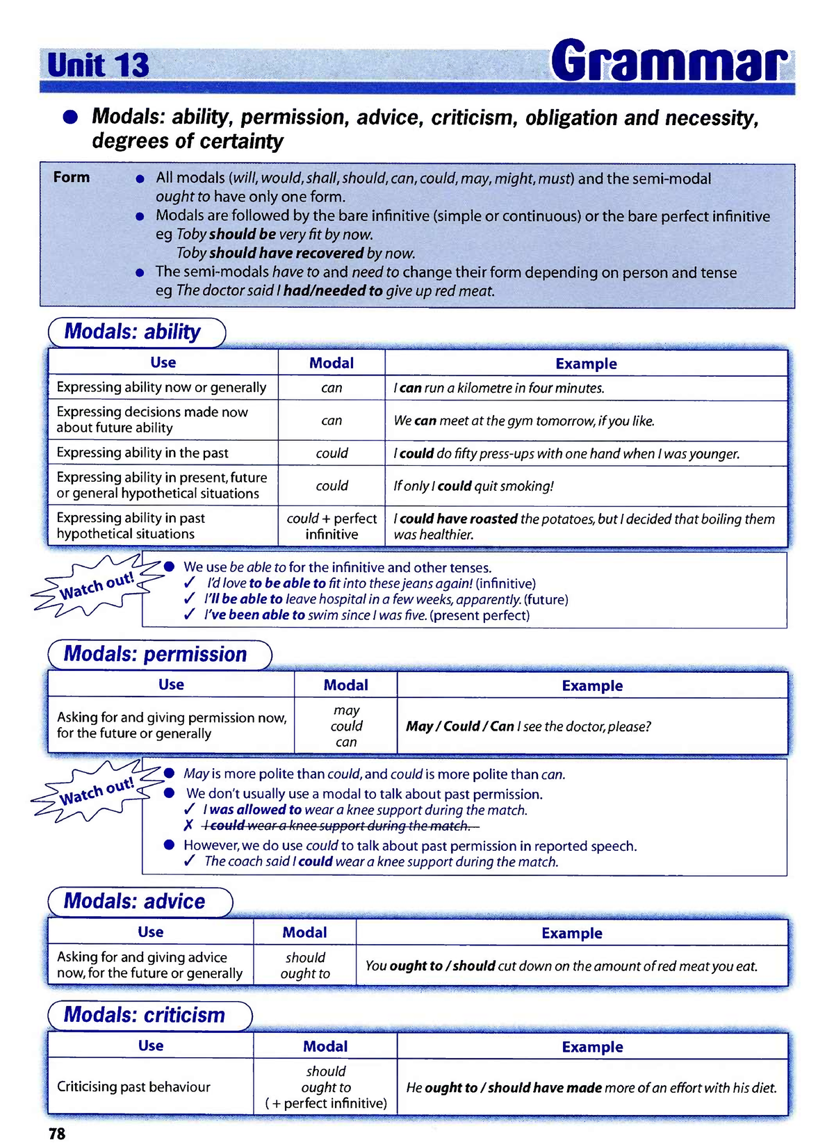 Unit 13 Grammar: Modals of Ability, Permission, Advice, and Obligation ...