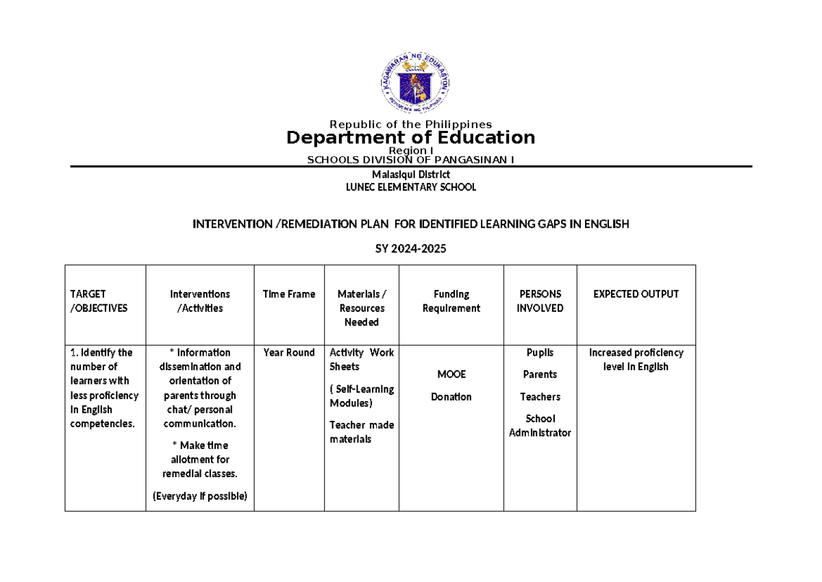 Intervention Plan for Learning Gaps in English SY 2024-2025 - Studocu