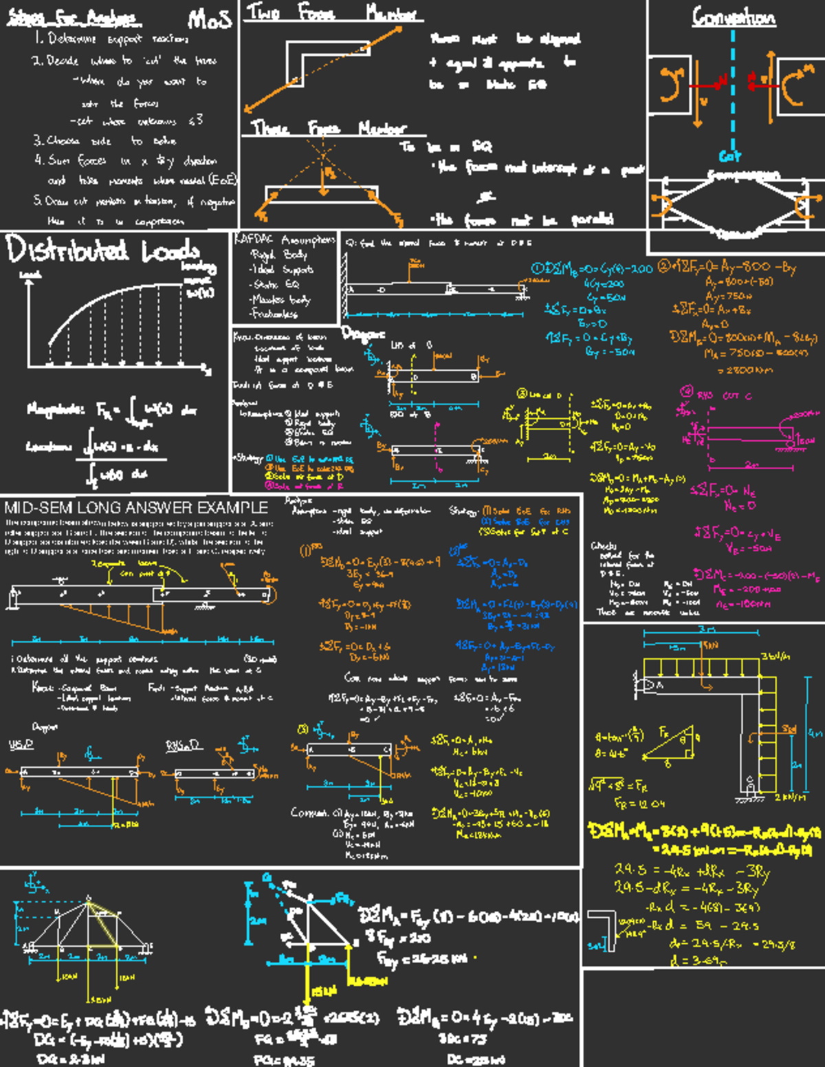 Eng Mech Notes: Statics - Force Analysis & Support Reactions - Studocu