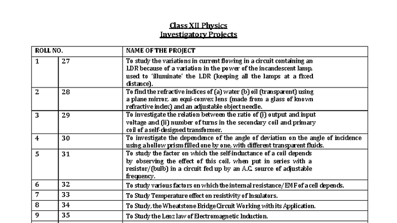 Class XII Physics Investigatory Projects - CBSE 2025 - Studocu