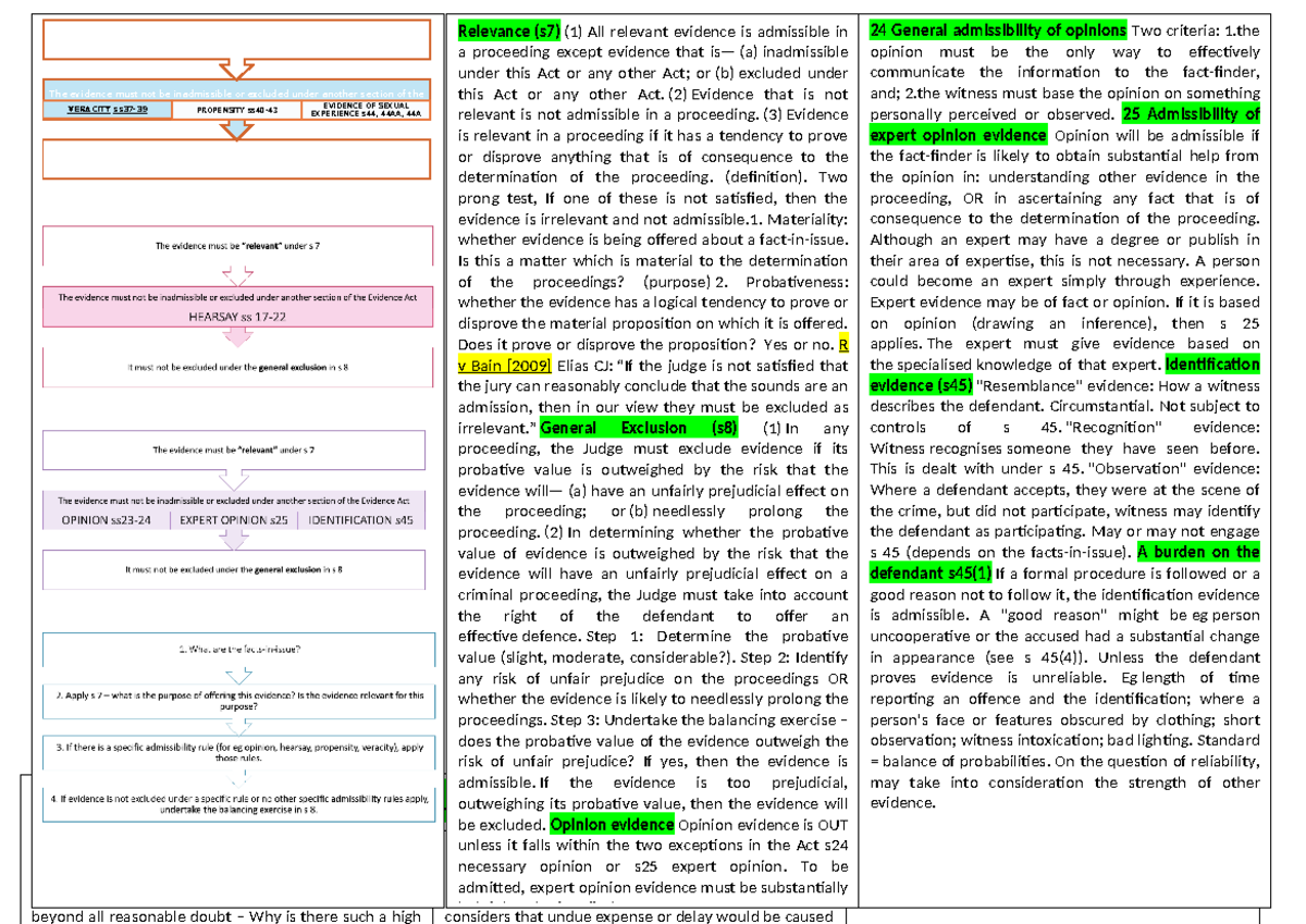 Evidence Admissibility Cheat Sheet: Mid-Semester Review - Studocu