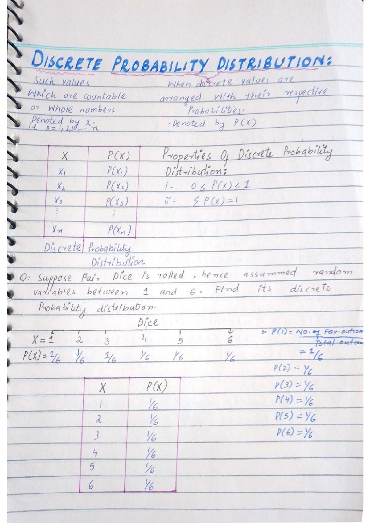 Discrete Probability Distribution: Concepts and Examples in Statistics ...