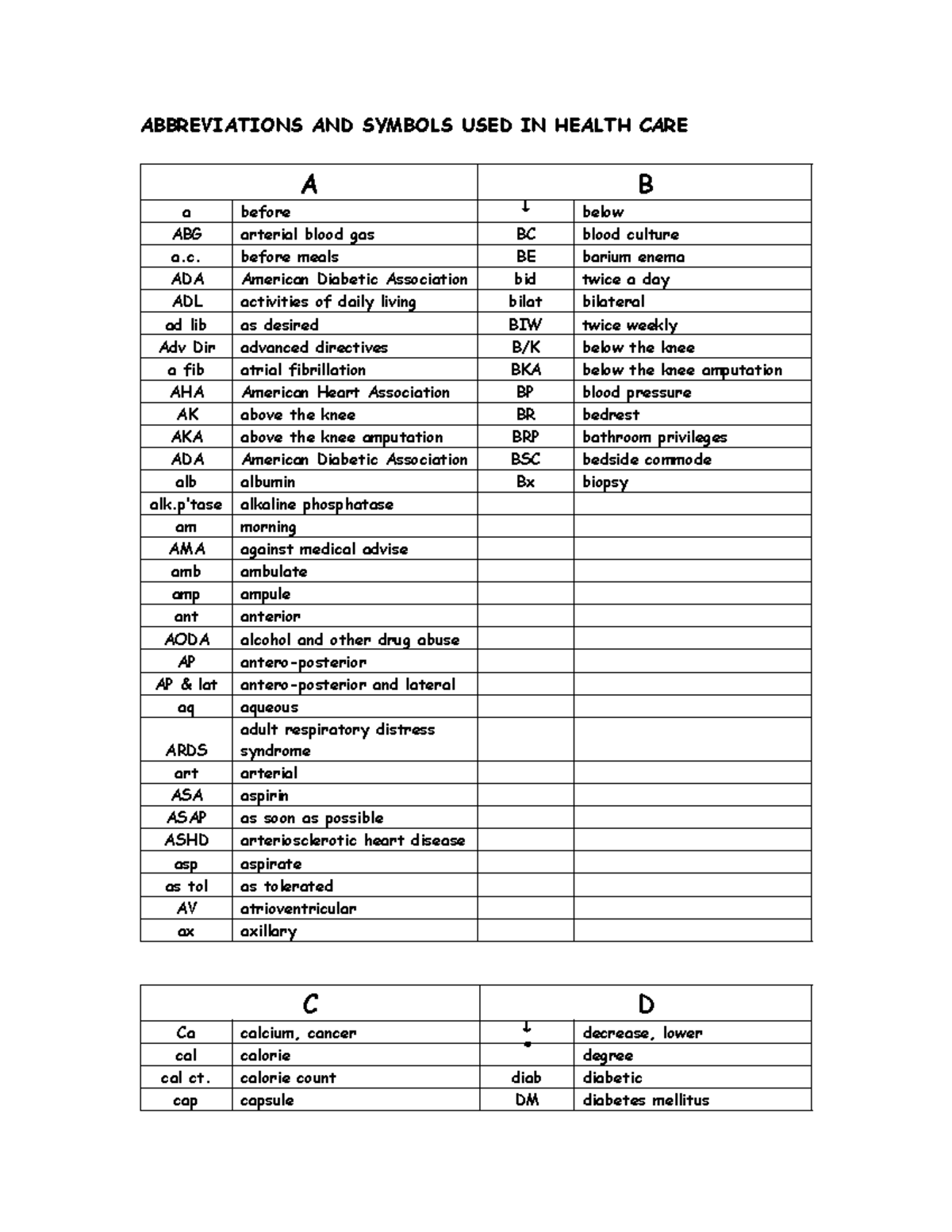 Abbreviations AND Symbols USED IN Health CARE - ABBREVIATIONS AND ...