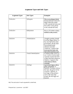 FOUN1014 - Course Outline Schedule - Semester 1, 2023-2024 (2) - COURSE TITLE: Critical Reading ...