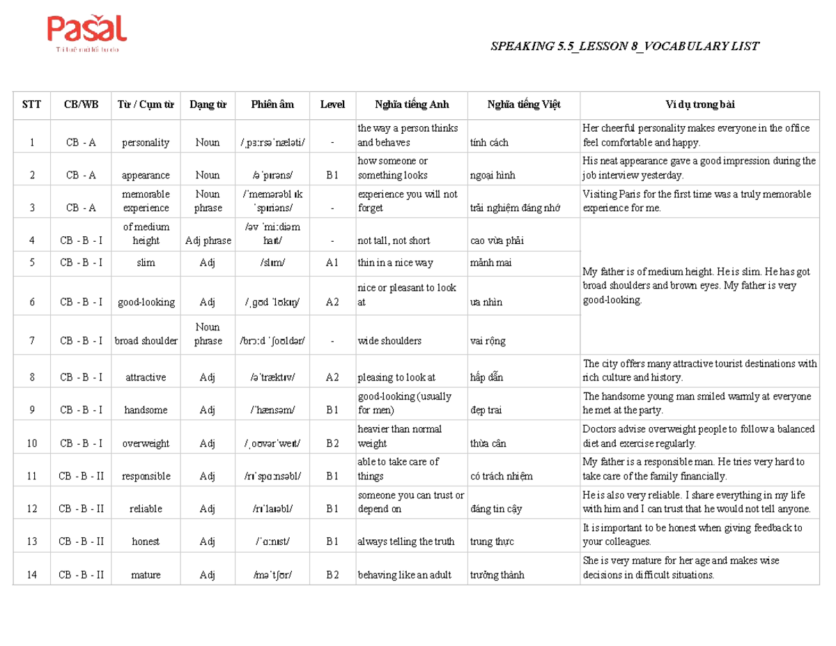 SPEAKING 5.5_LESSON 8_VOCABULARY LIST & EXAMPLES - Studocu