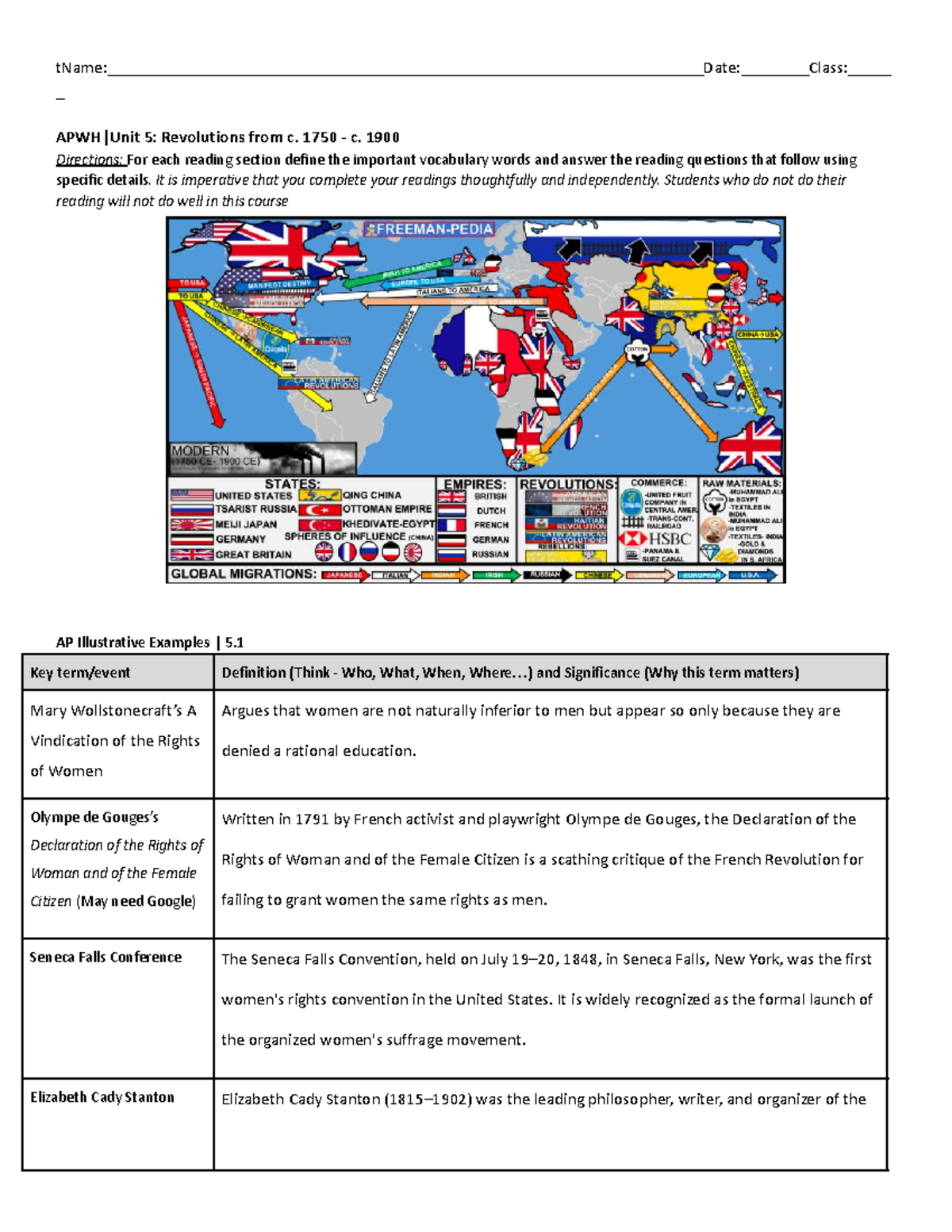 APWH Unit 5: Revolutions (c. 1750 - c. 1900) Study Guide - Studocu