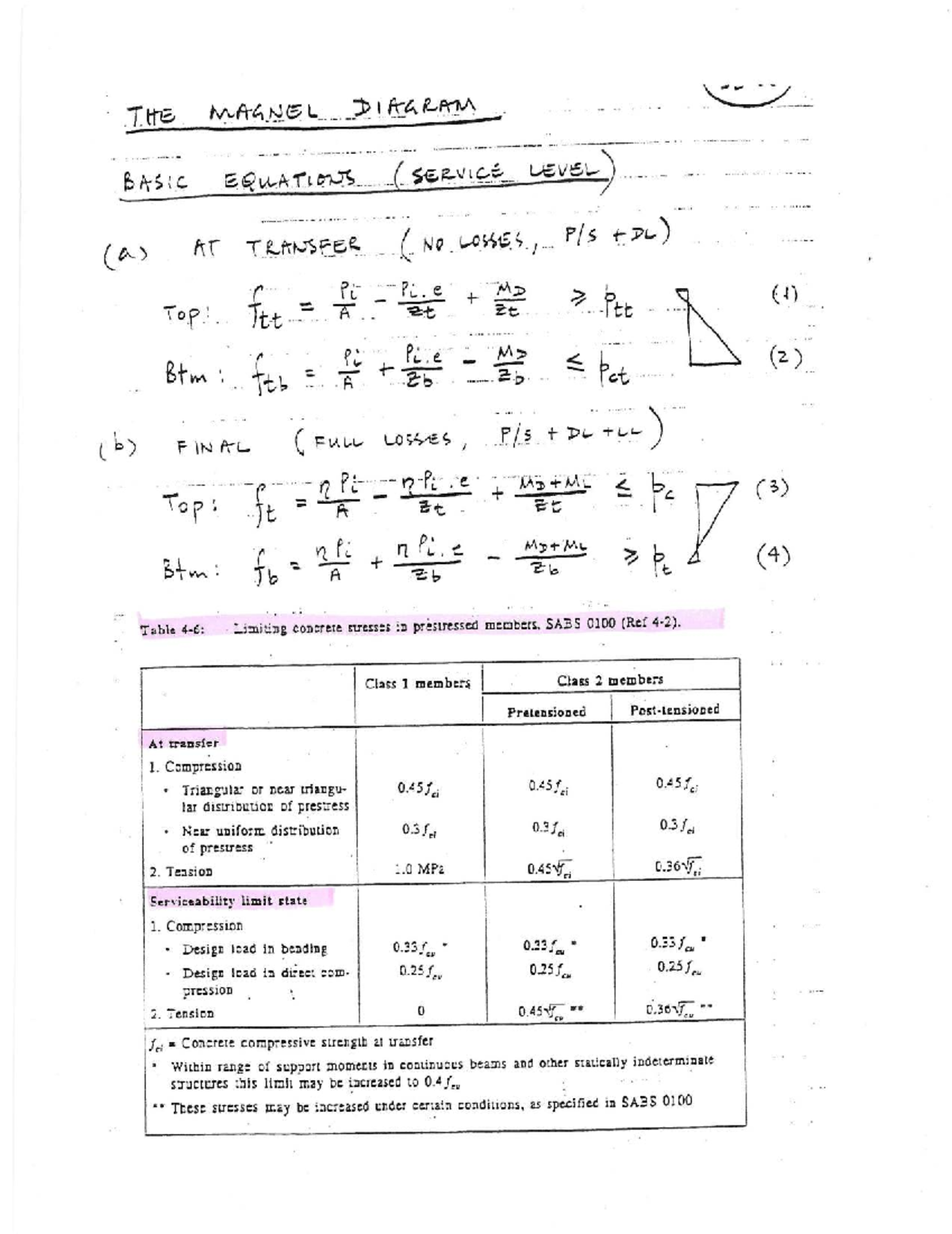 Magnel Diagram Equations Summary - LECTURE NOTES - Studocu