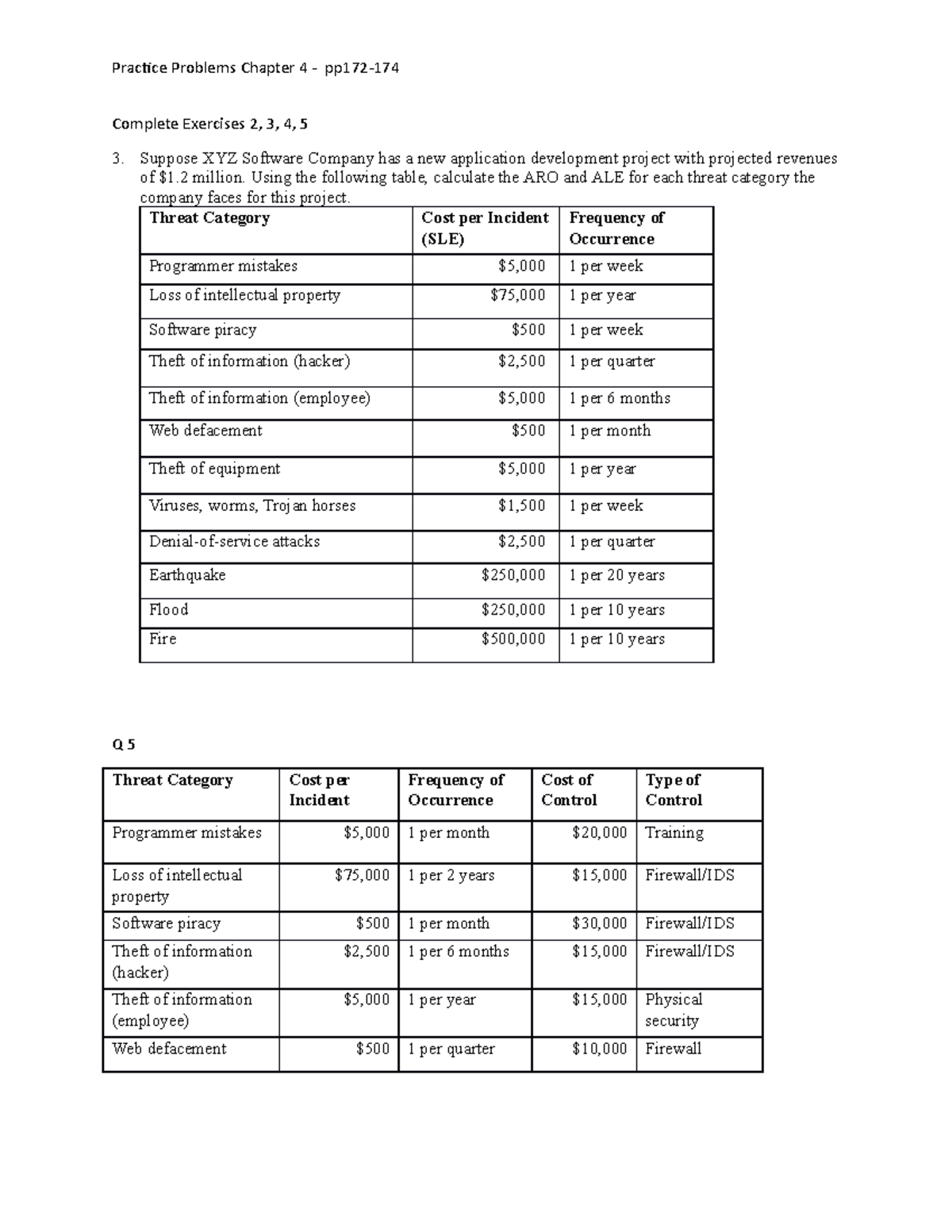 Practice Problems Ch 4 - chapter 4 assignment - Practice Problems ...