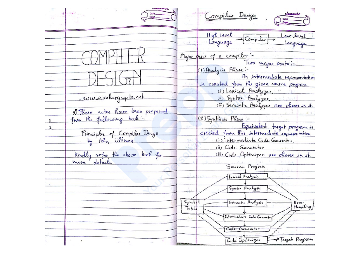 Compiler Design Notes: Major Phases and Concepts in Compiler ...