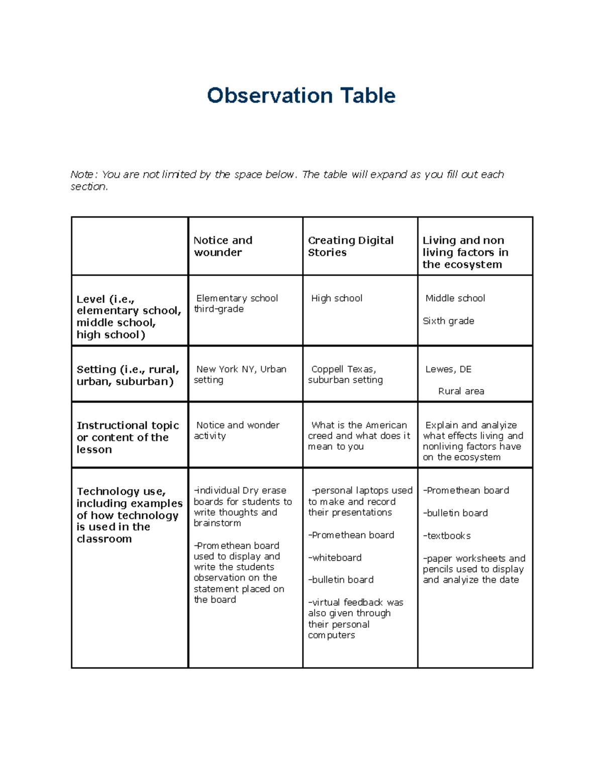 Observation Table: Analyzing Classroom Dynamics in Diverse Settings ...