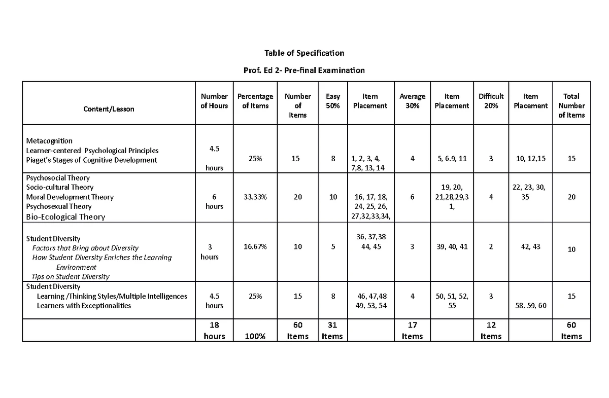 Phil-IRI Form 1B - Grade 4 & 5 Screening Test Record - Studocu