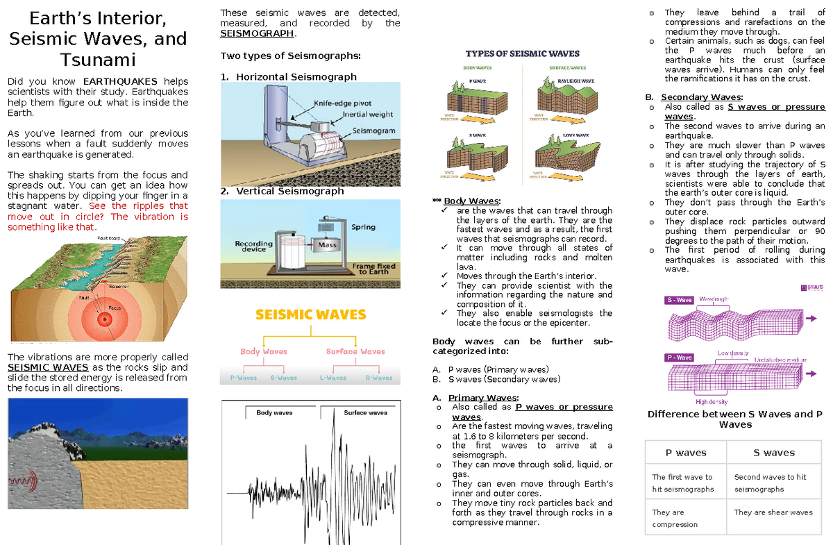 Earths-Interior - Grade 8 notes - Earth’s Interior, Seismic Waves, and ...