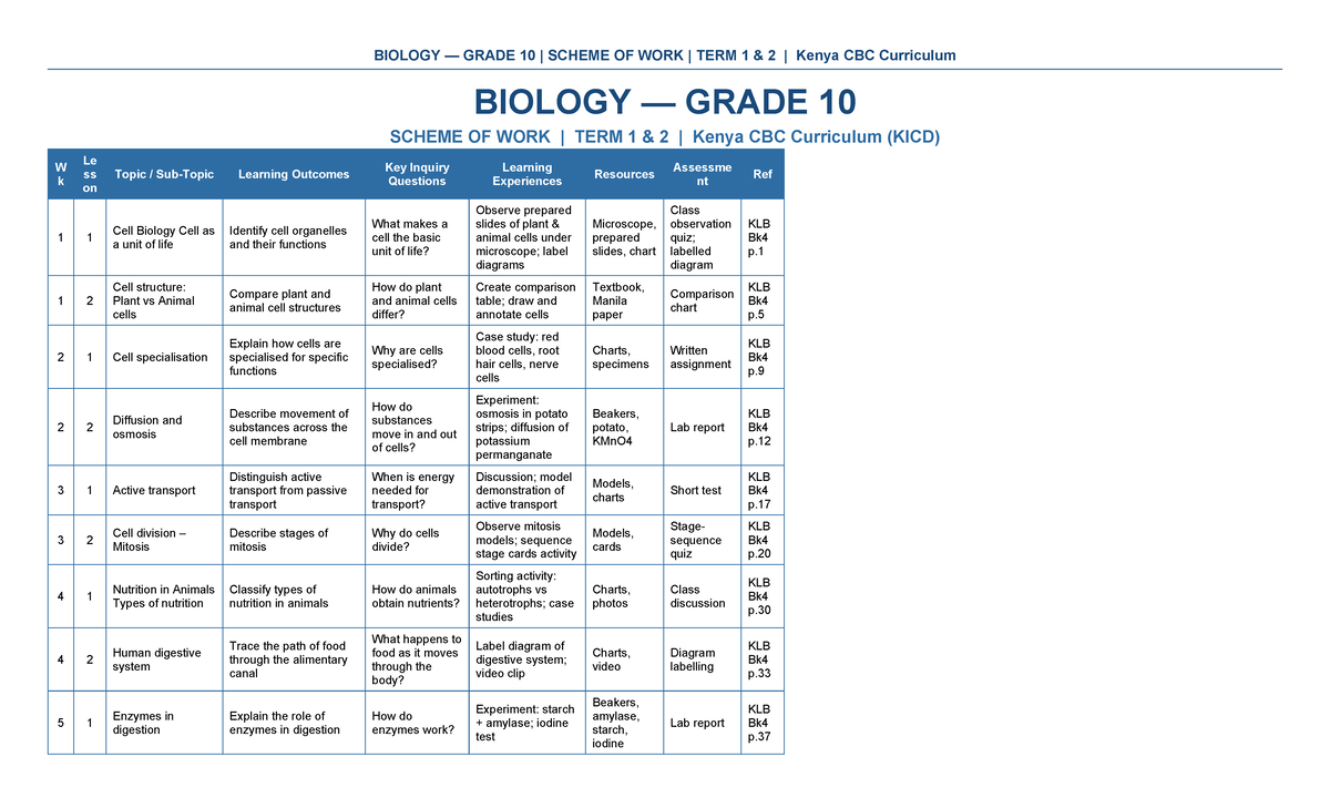 BIOLOGY GRADE 10 SCHEME OF WORK TERM 1 & 2 - KENYA CBC CURRICULUM - Studocu