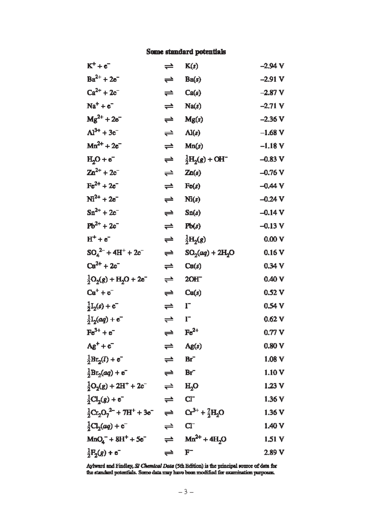 Standard Potentials of Various Elements and Compounds - STudocu 2-234 ...