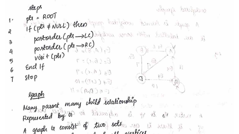 Graph Theory Concepts and Traversal Techniques - DS Notes - Studocu