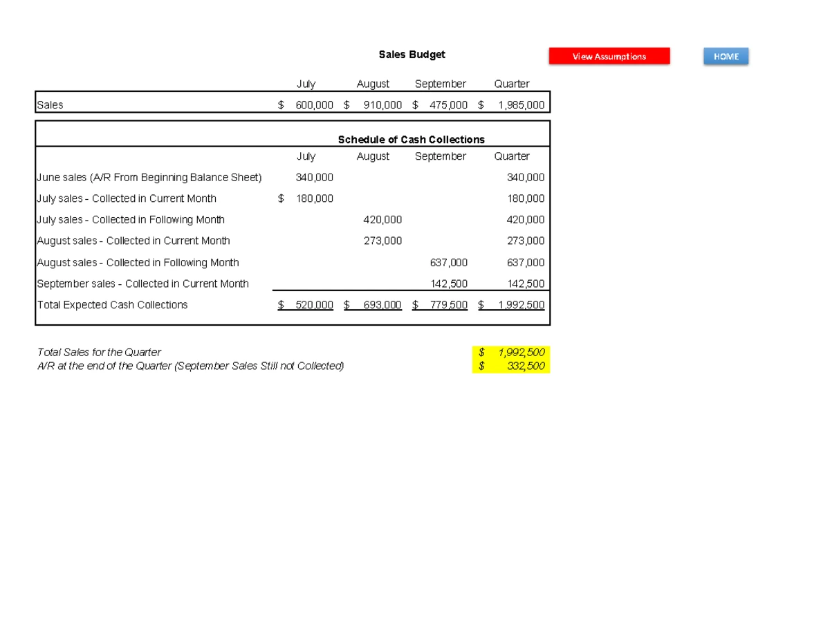 BUS-307: 8-2 Journal Reflection on Business Law Learnings - Studocu