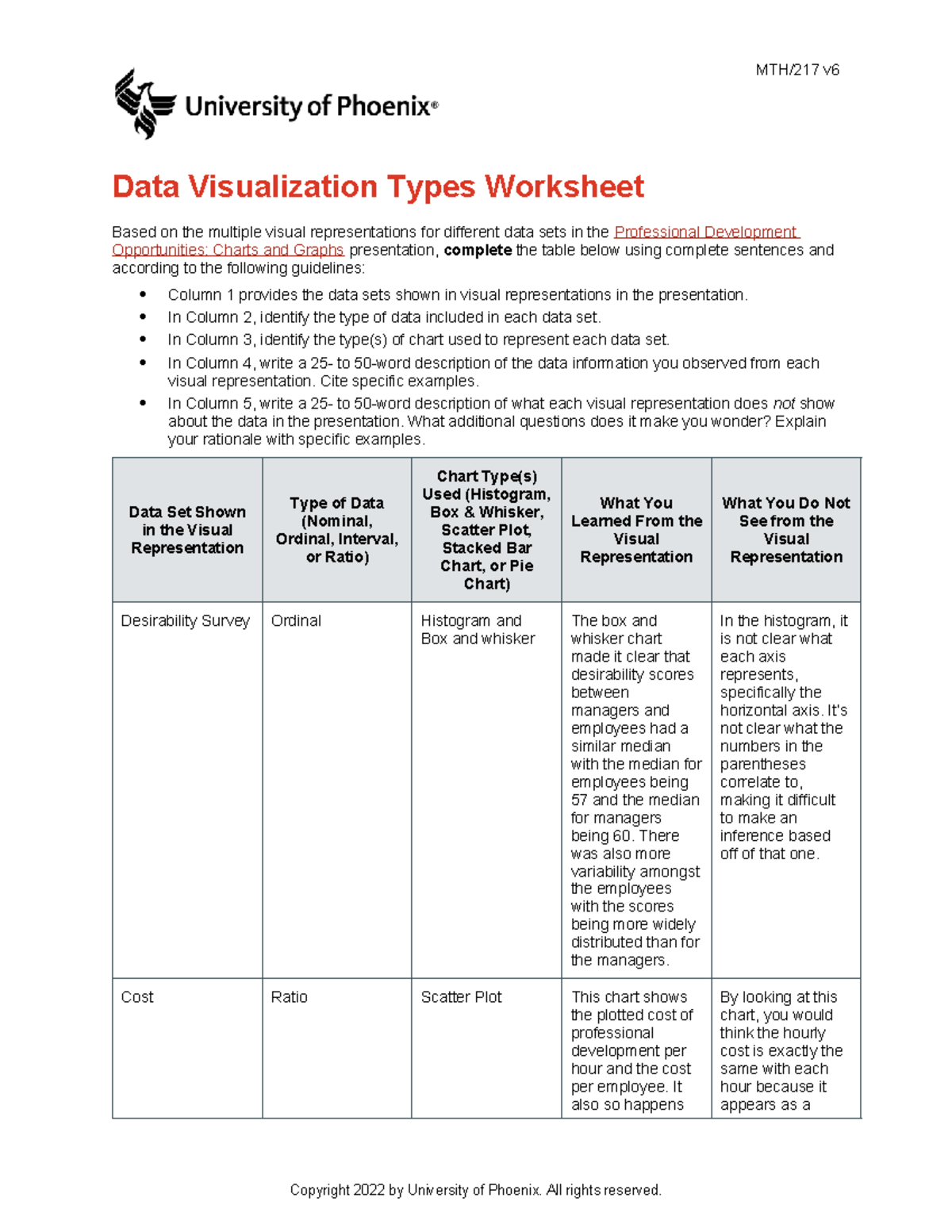 MTH/217 Week 2 Data Visualization Types Assignment Worksheet - Studocu