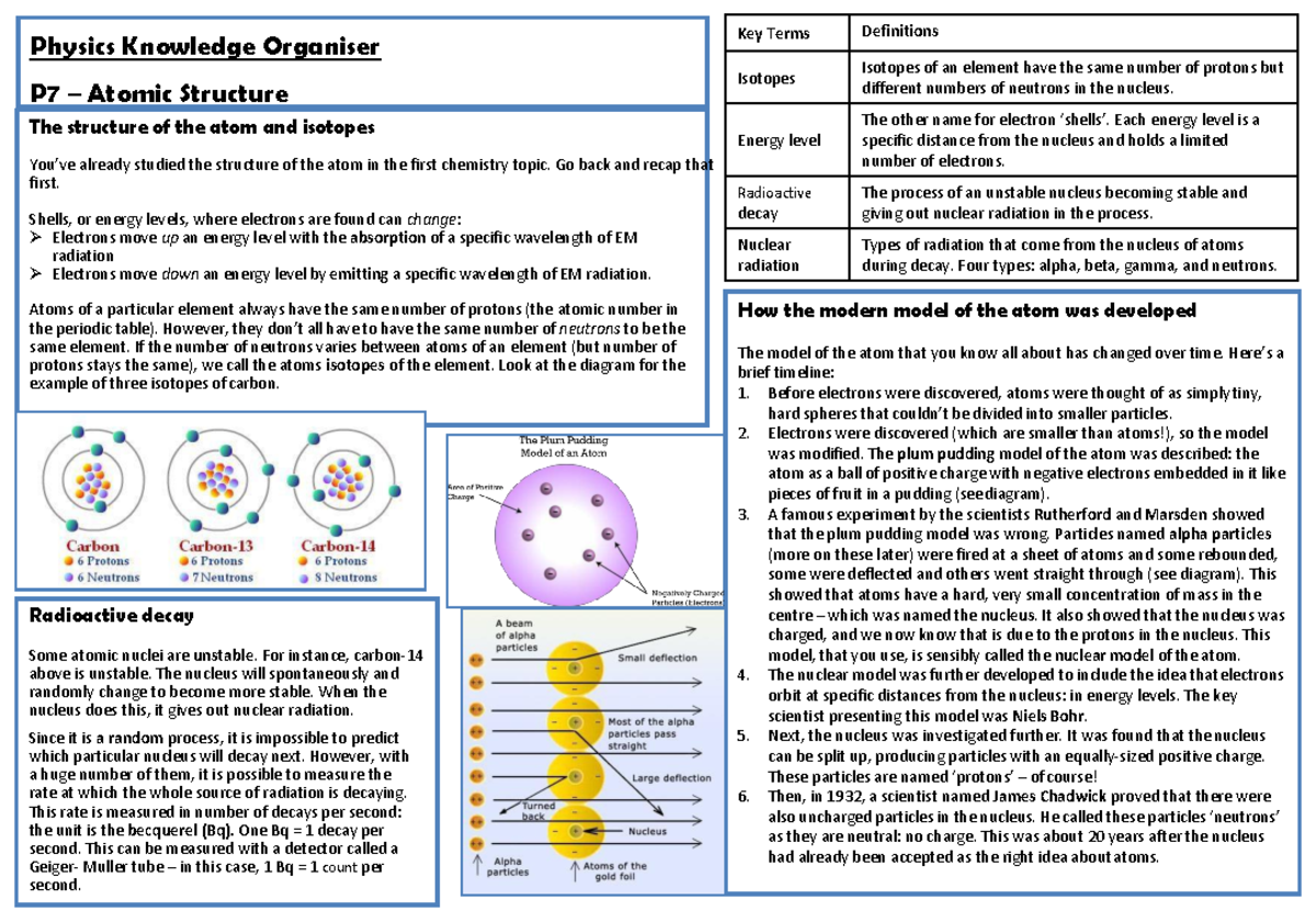 P7 - Atomic Structure Knowledge Organiser for Physics Studies - Studocu
