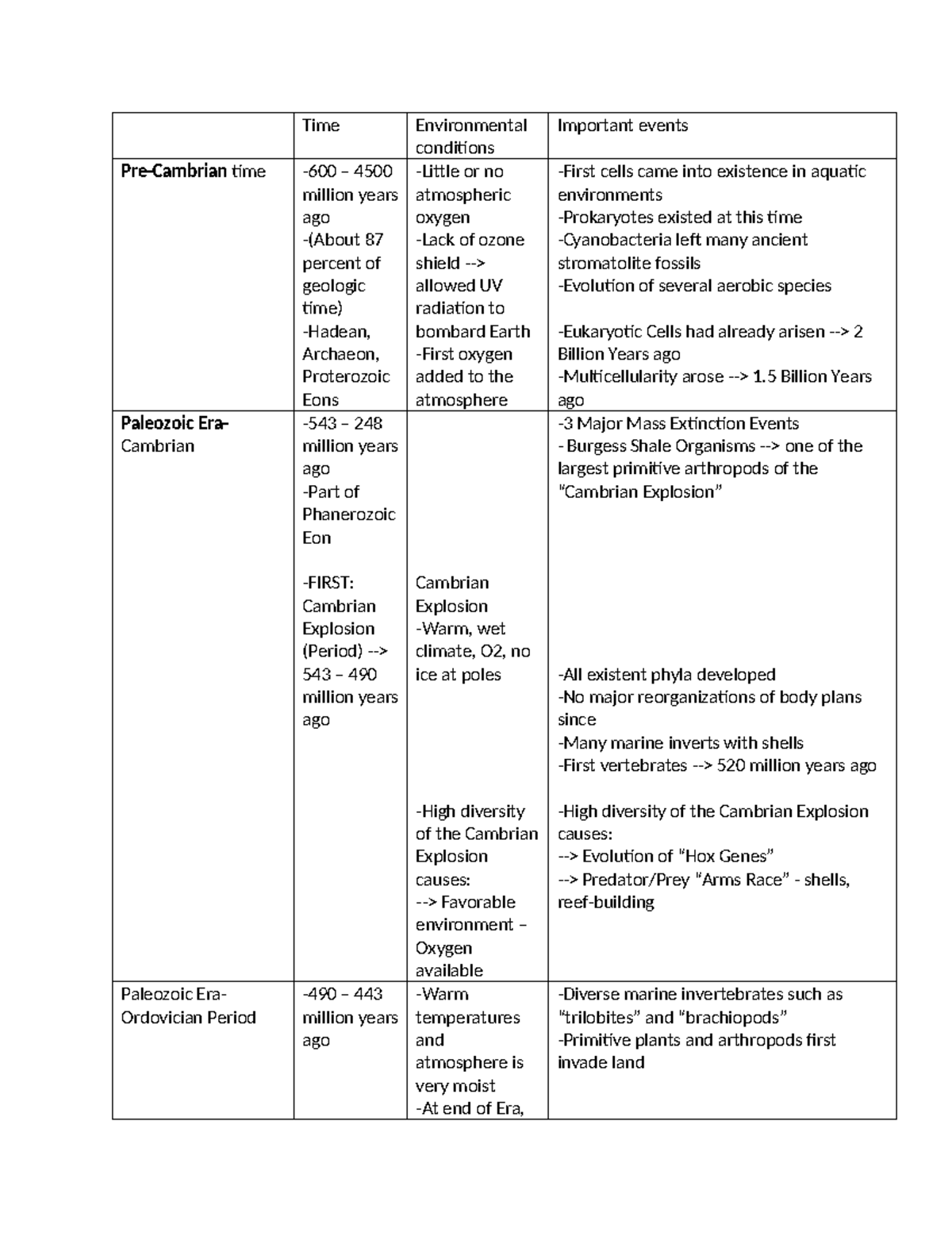 Worksheet Earth History - Time Environmental conditions Important ...