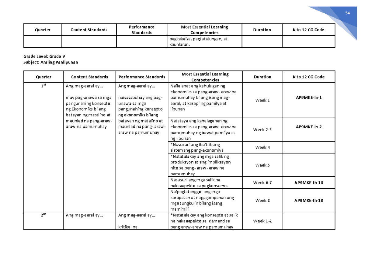 AP MELCs Grade 9: Quarter 1 & 2 Content and Performance Standards - Studocu