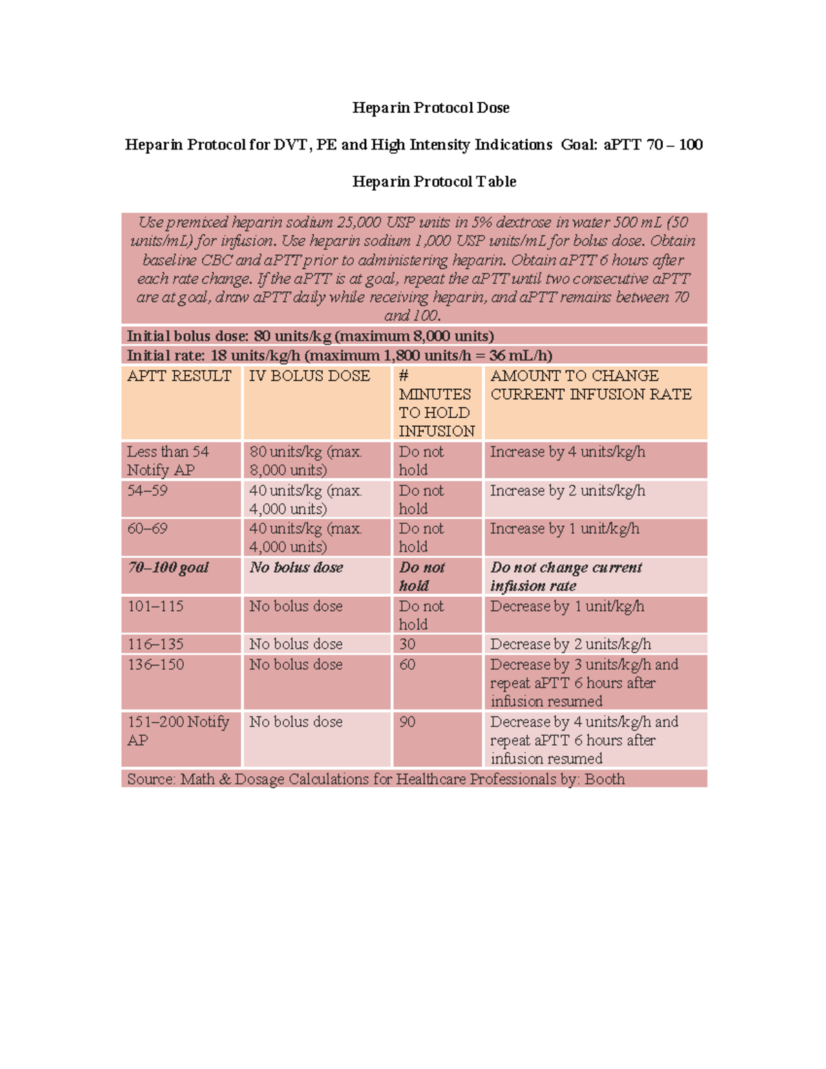 Heparin Protocol for DVT & PE Management (Math) - Studocu