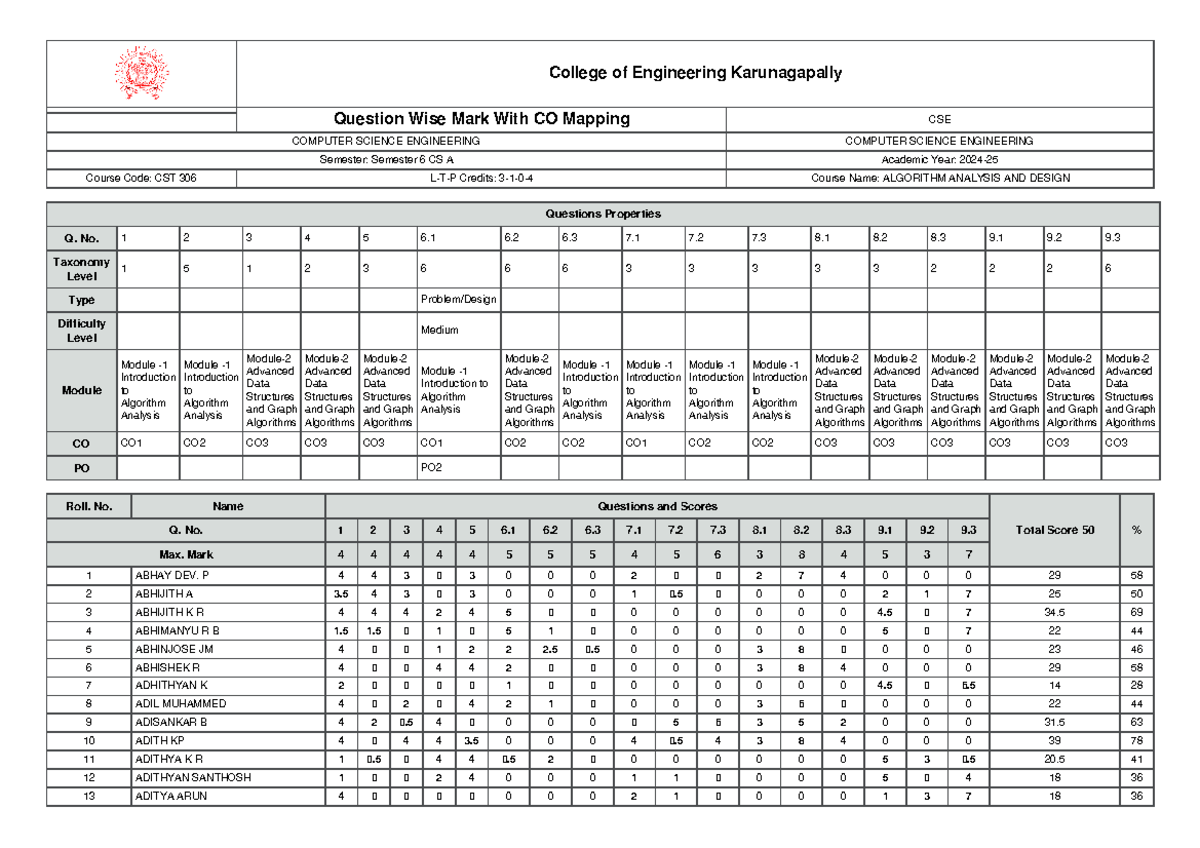 Question Wise Marks and CO Mapping for CST 306 - S6 CS A - Studocu