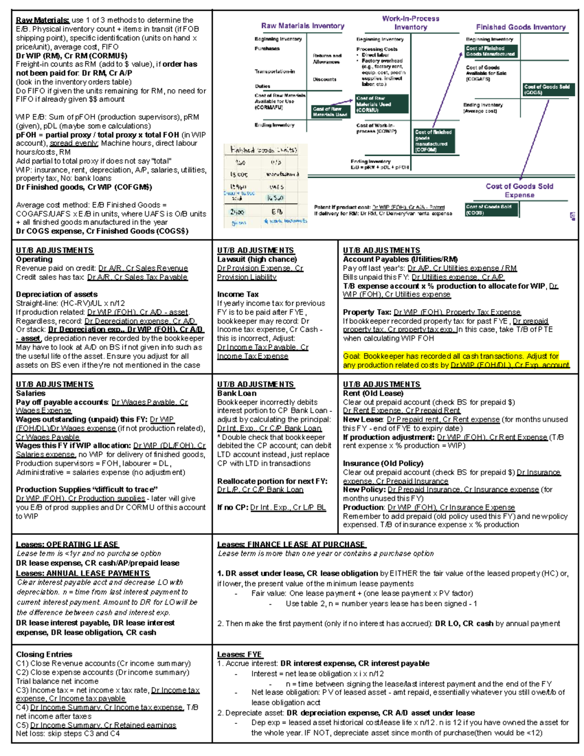 2257 Mid Year Cheat Sheet: Inventory Count & Adjustments Guide - Studocu