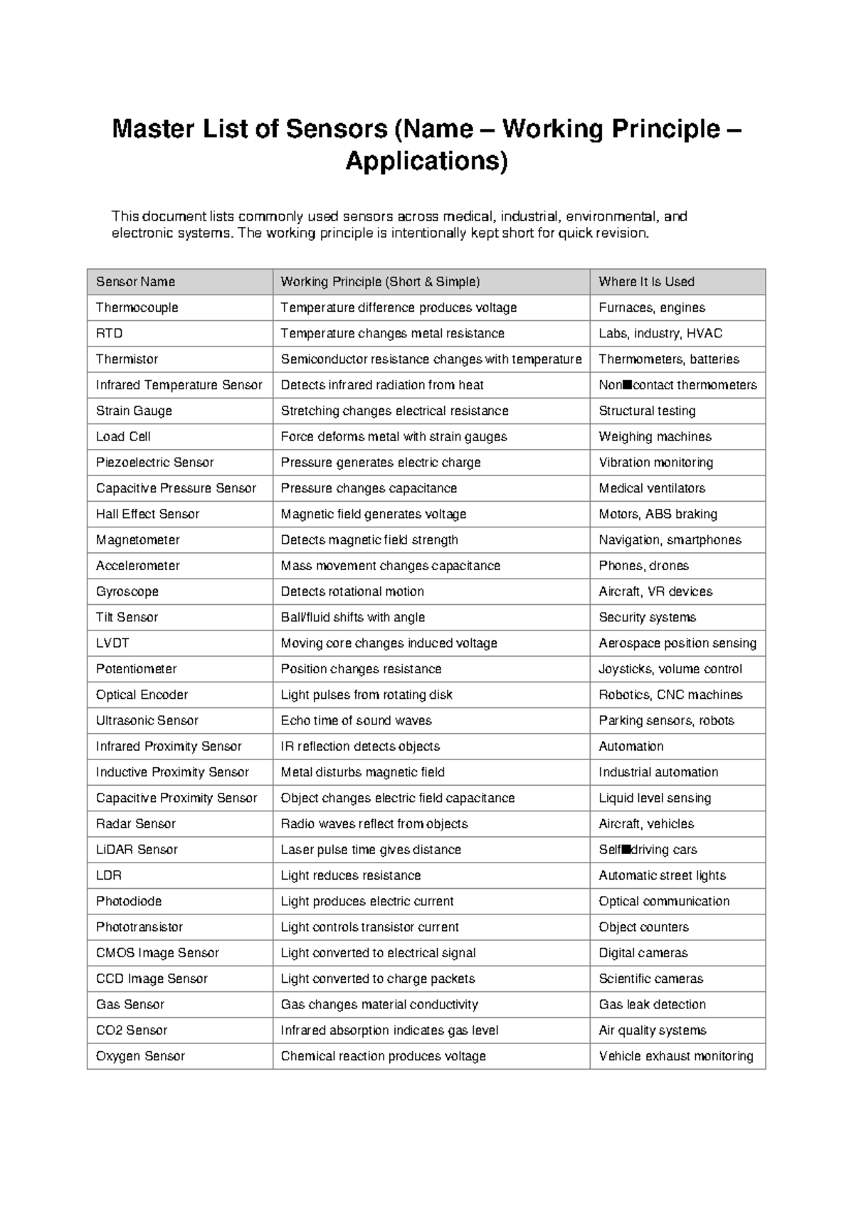 Master List of Sensors: Working Principles & Applications - Studocu