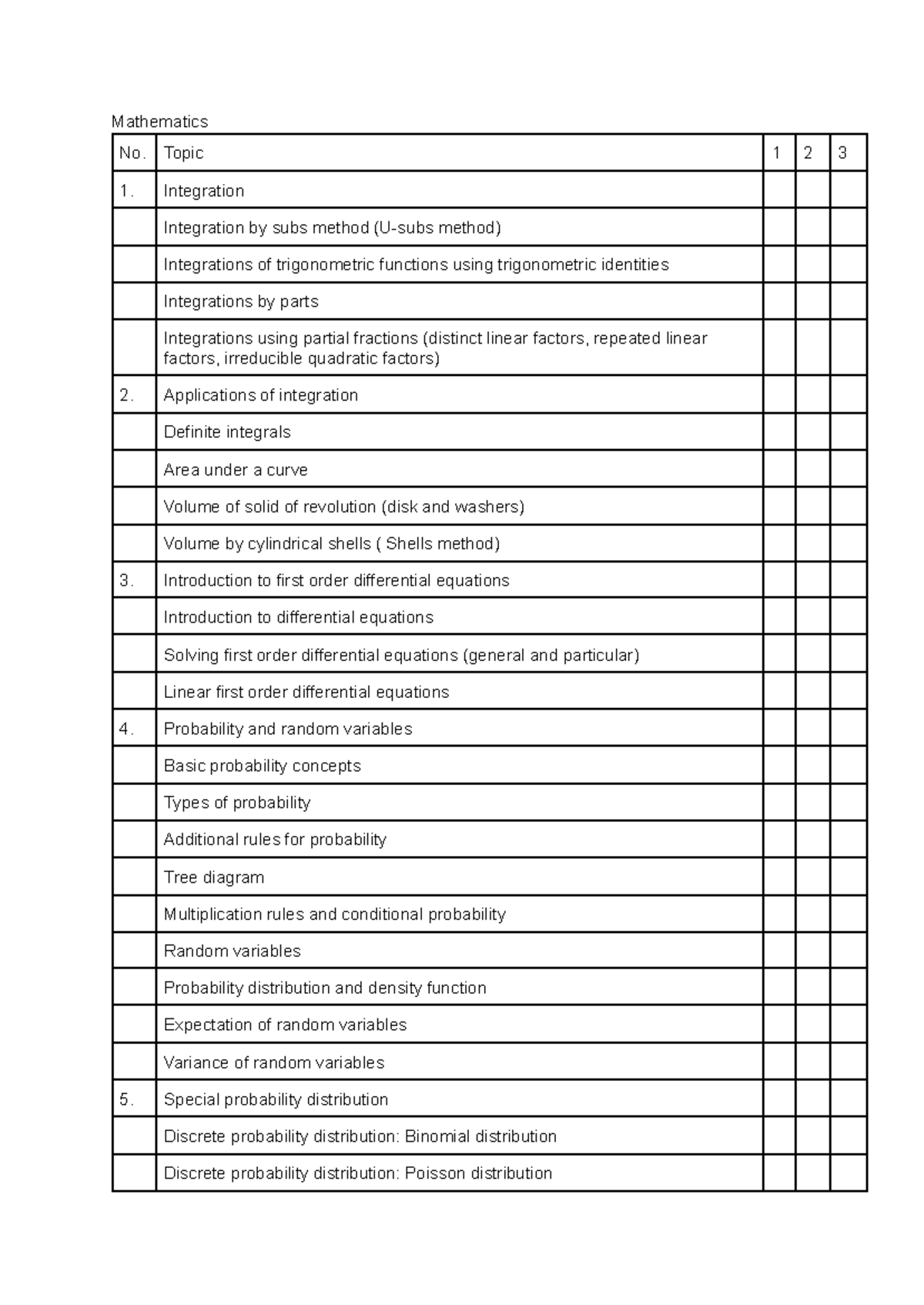 Mathematics & Chemistry Final Exam Review (Course Codes Included) - Studocu