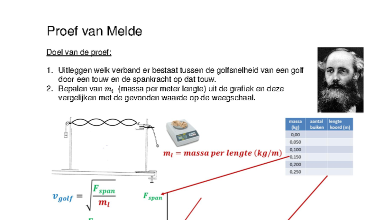 Proef van Melde 2023: Golfsnelheid en Spankracht Analyse - Studeersnel
