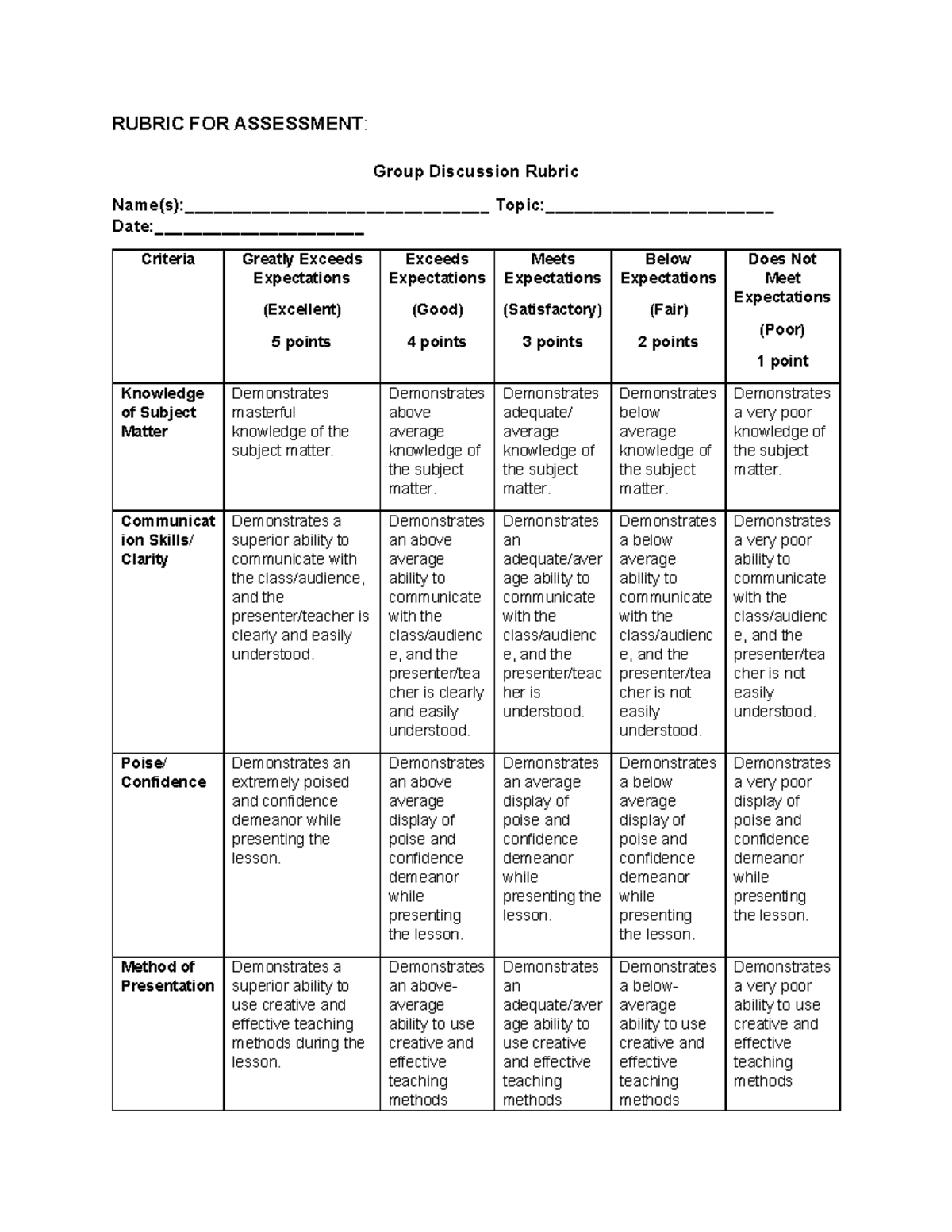 RUBRIC FOR ASSESSMENT: Group Discussion Criteria Evaluation - Studocu