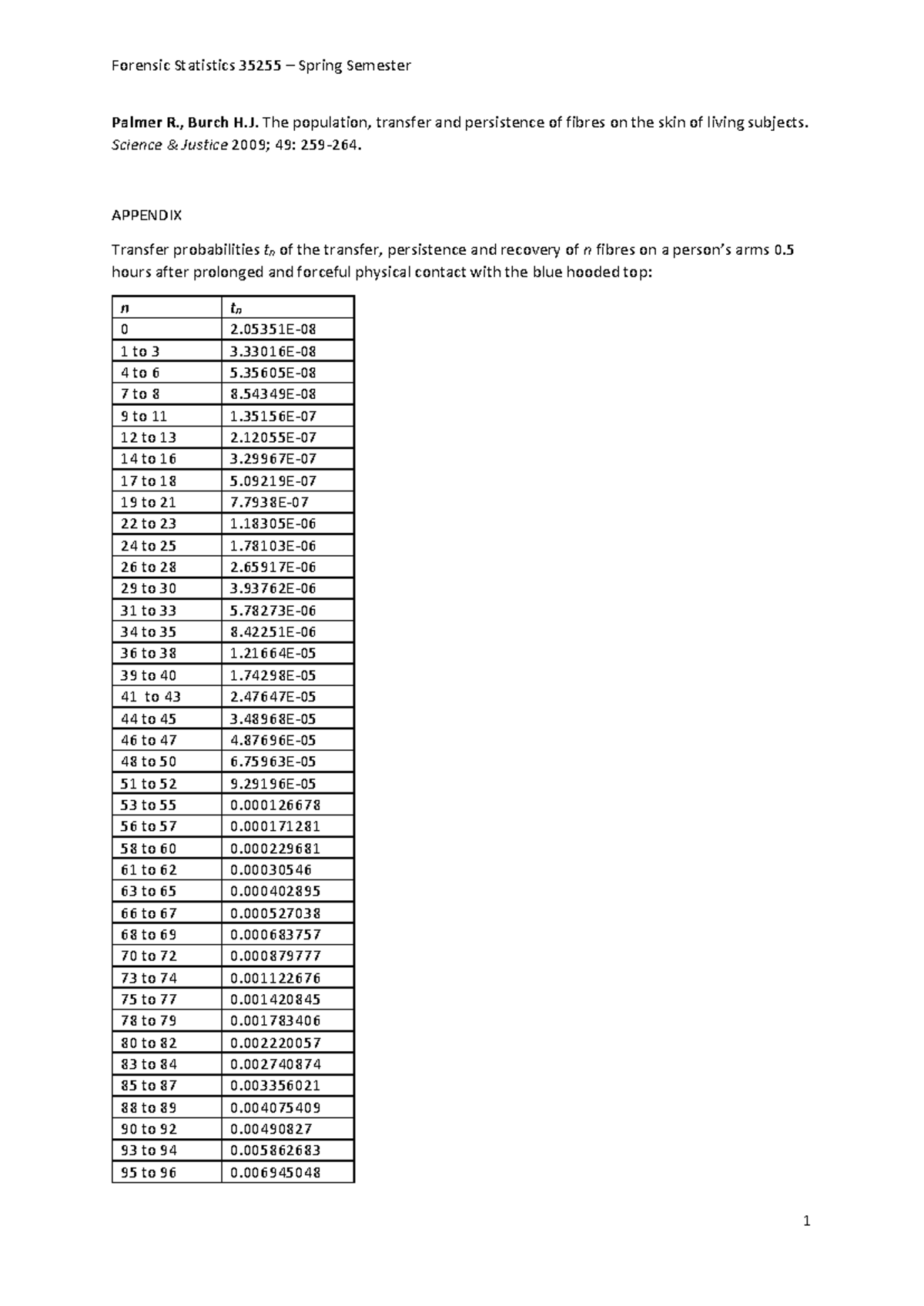 Forensic Statistics 35255 Spring 2023: Fibre Transfer Probabilities ...