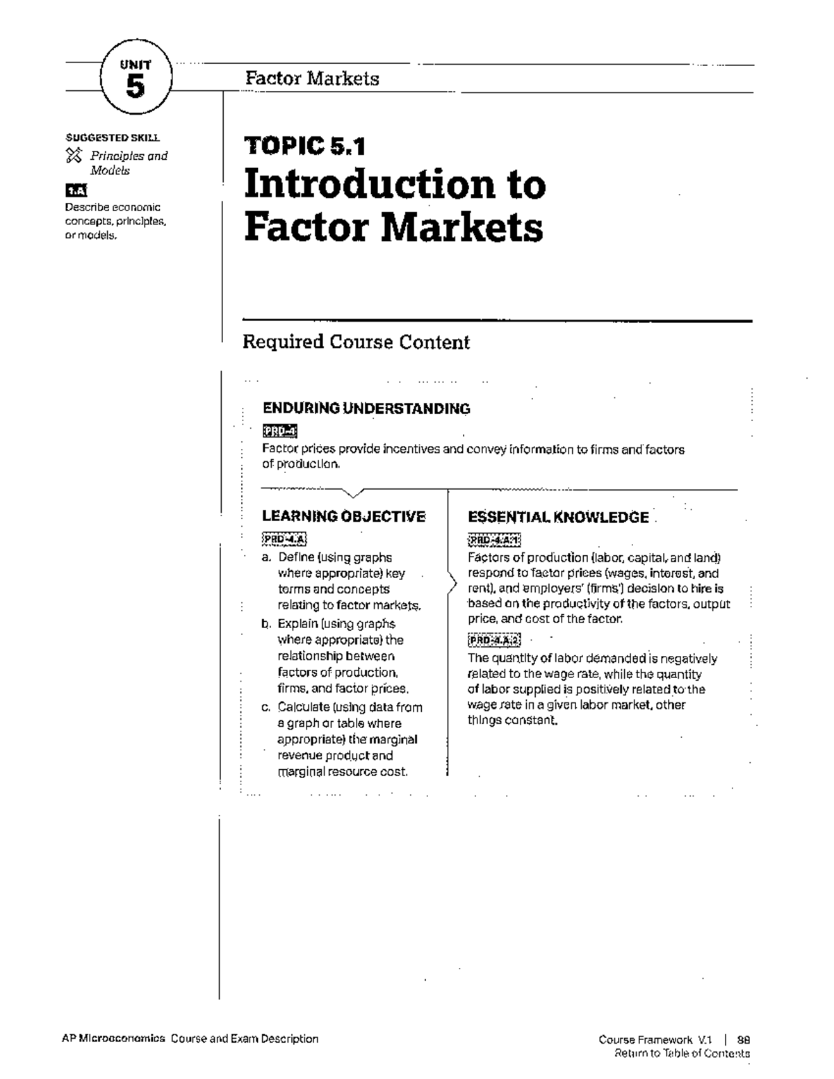 Unit 5 CED - Factor Markets Study Guide for AP Microeconomics - Studocu