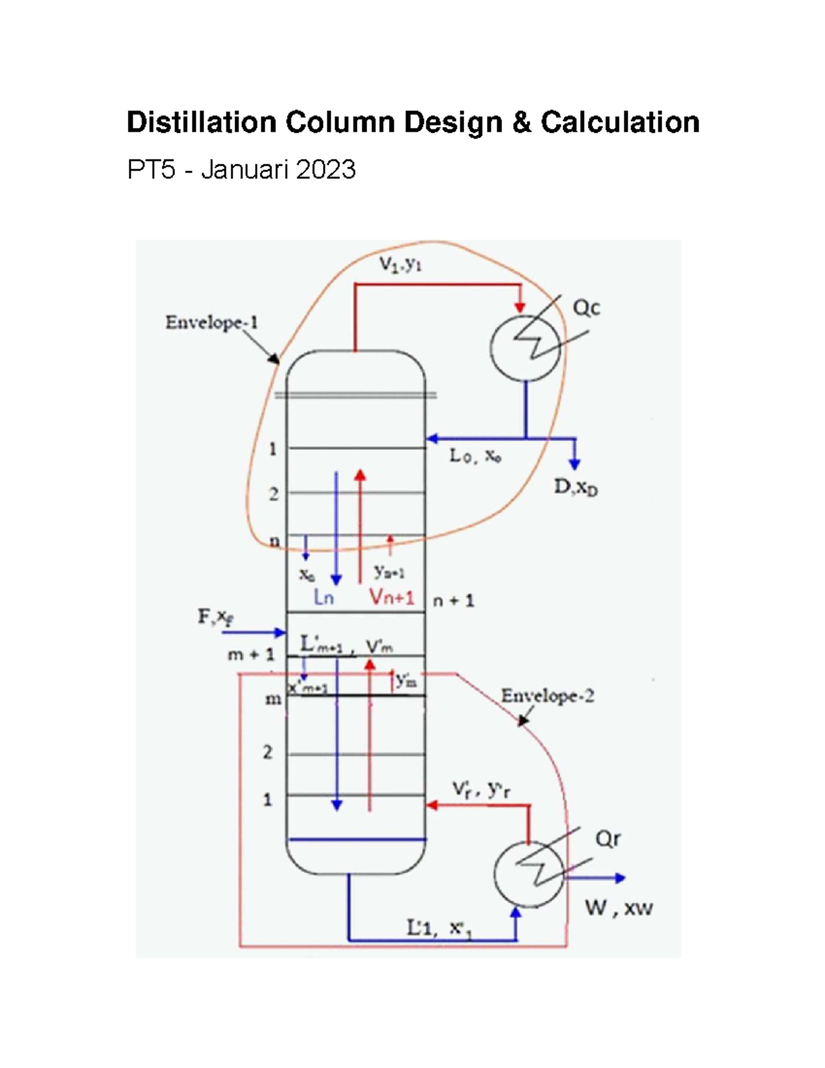 Handout 2 - Distillation Column Design & Calculation PT5 - Studocu