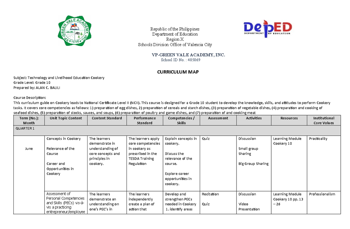 TLE 10 Curriculum Map: Comprehensive Guide to Cookery Skills - Studocu
