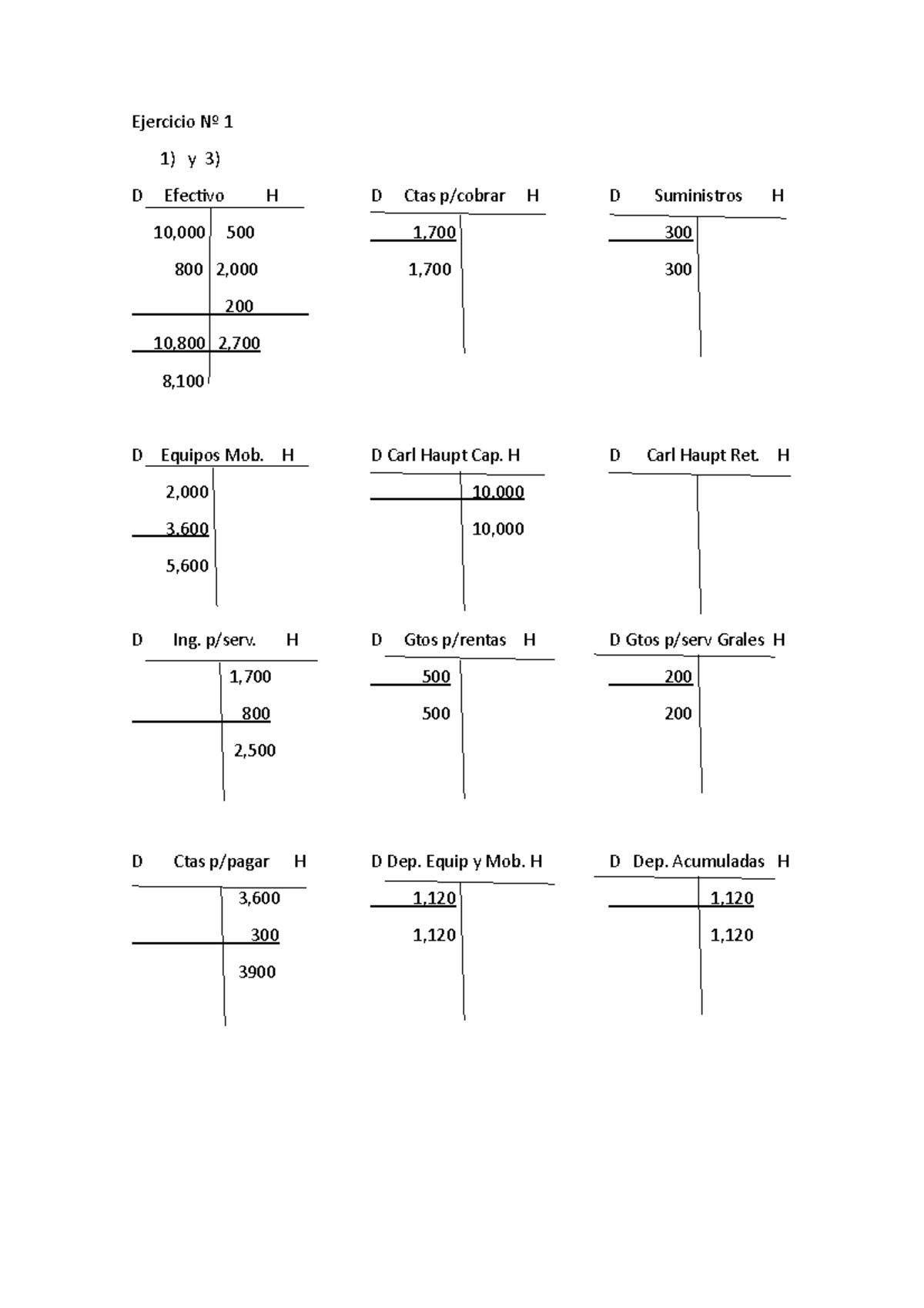 Tarea 2 modulo 6 - home work - Ejercicio Nº 1 y 3) D Efectivo H 10,000 500 800 2, 200 10,800 2 ...