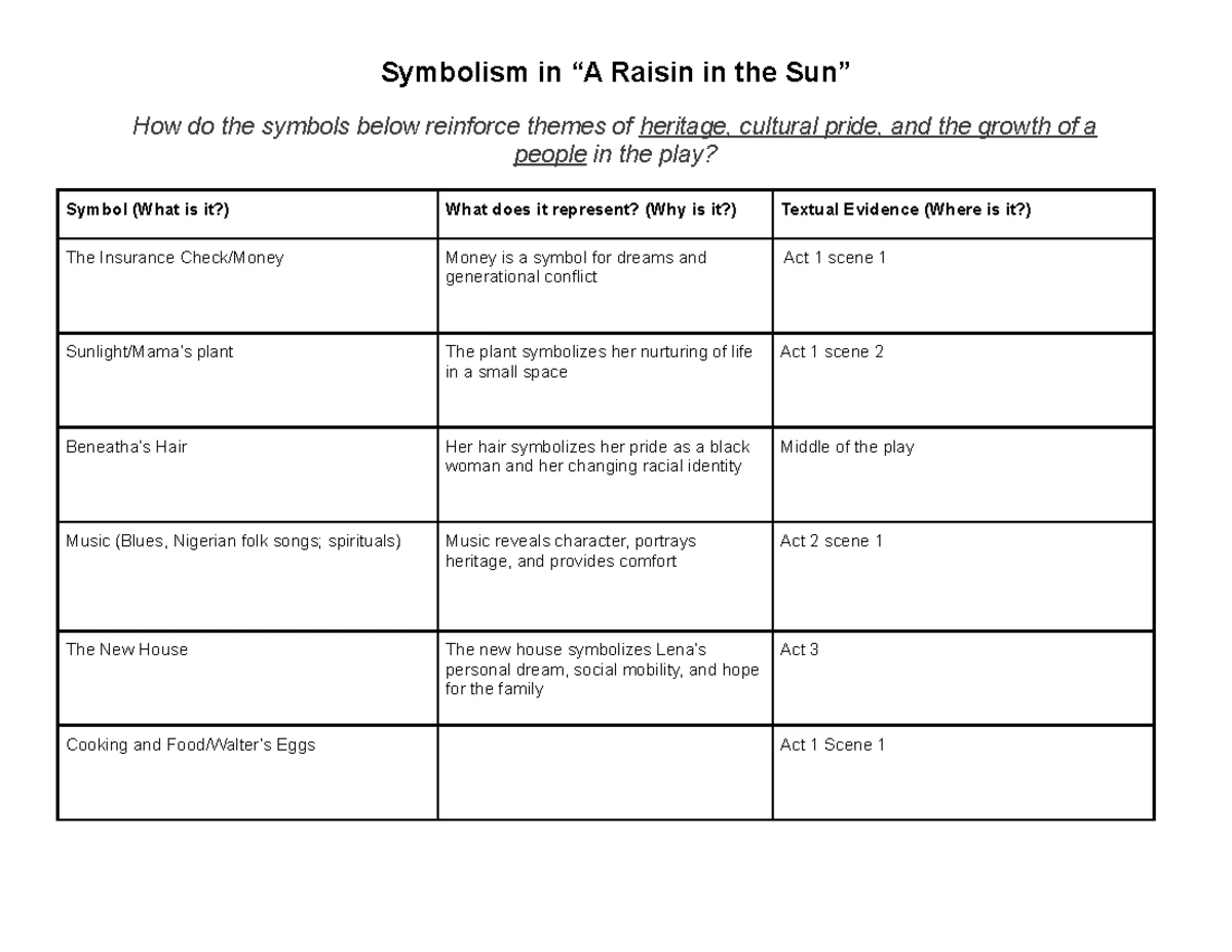 HIM 220 Module Six Worksheet - HIM 220 Module Six Worksheet Visit the ...