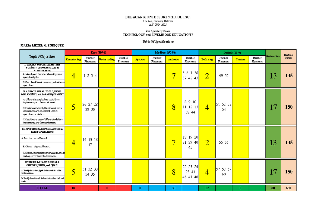 TOS 2024 DEC - a sample TOS IN TLE - Remembering Number Placement ...