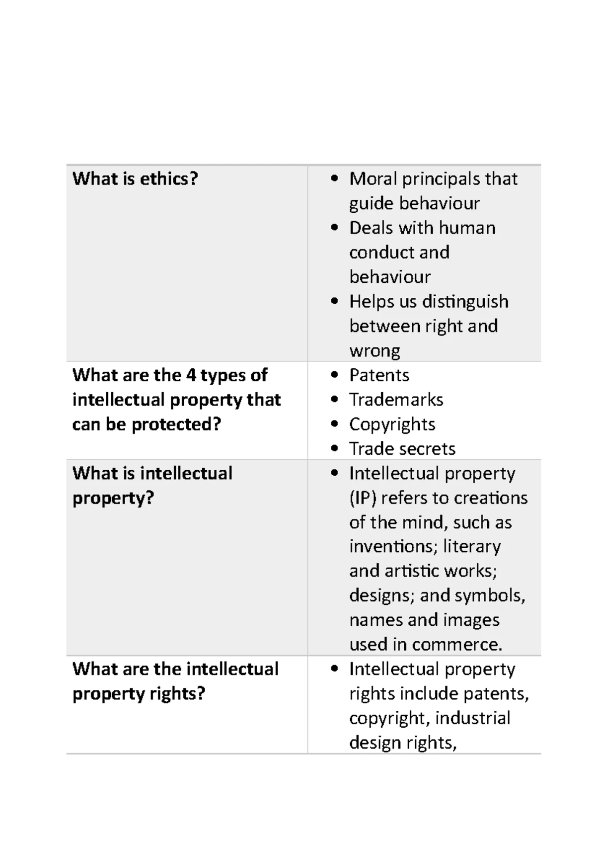 Hatfield Campus Map Overview - Academic Info Management (2020) - Studocu