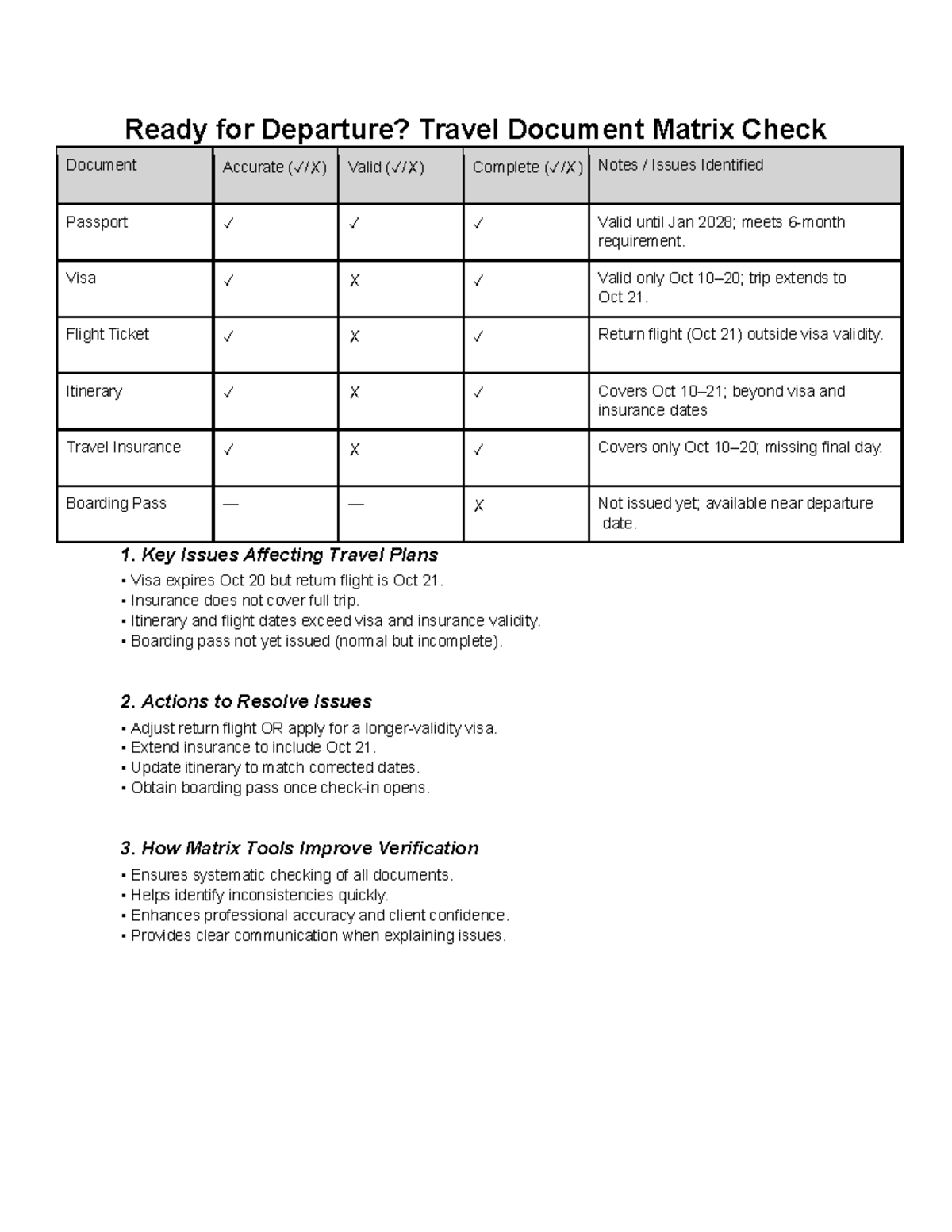 Travel Document Matrix: Key Issues & Resolution Steps for Trip - Studocu