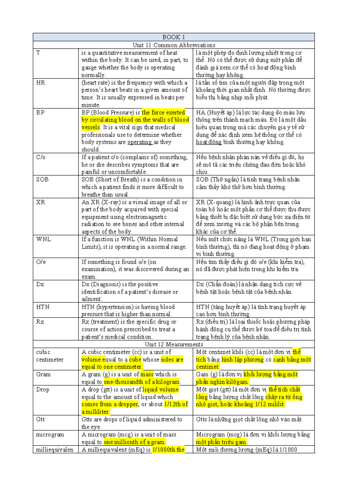 TACN2 - Common Medical Abbreviations and Measurements Guide - Studocu